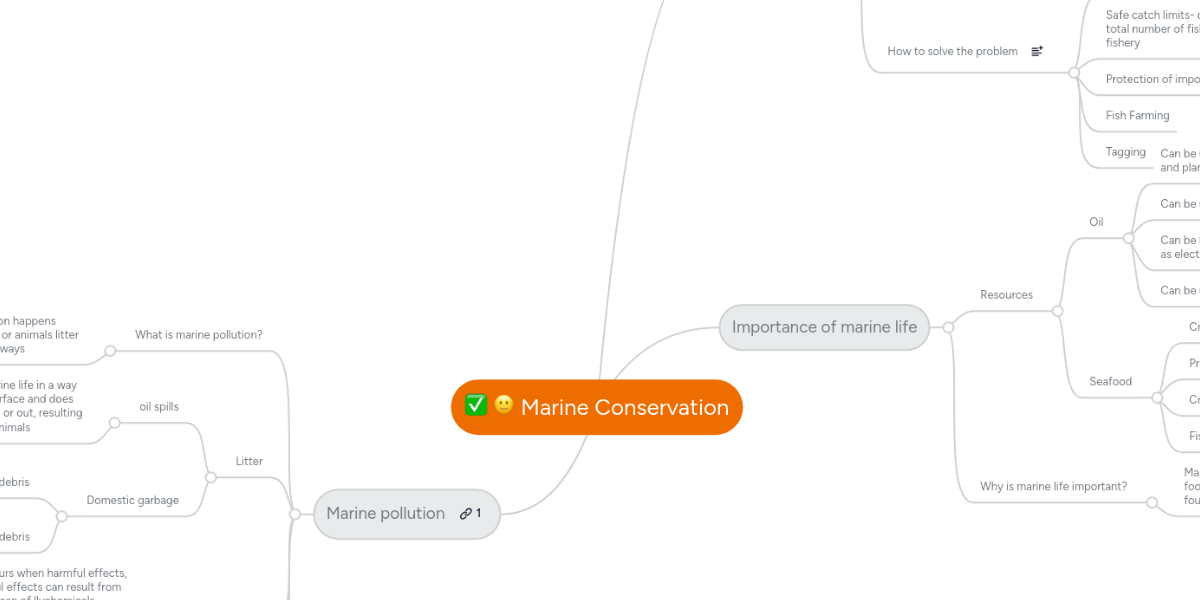 Marine Conservation | MindMeister Mind Map
