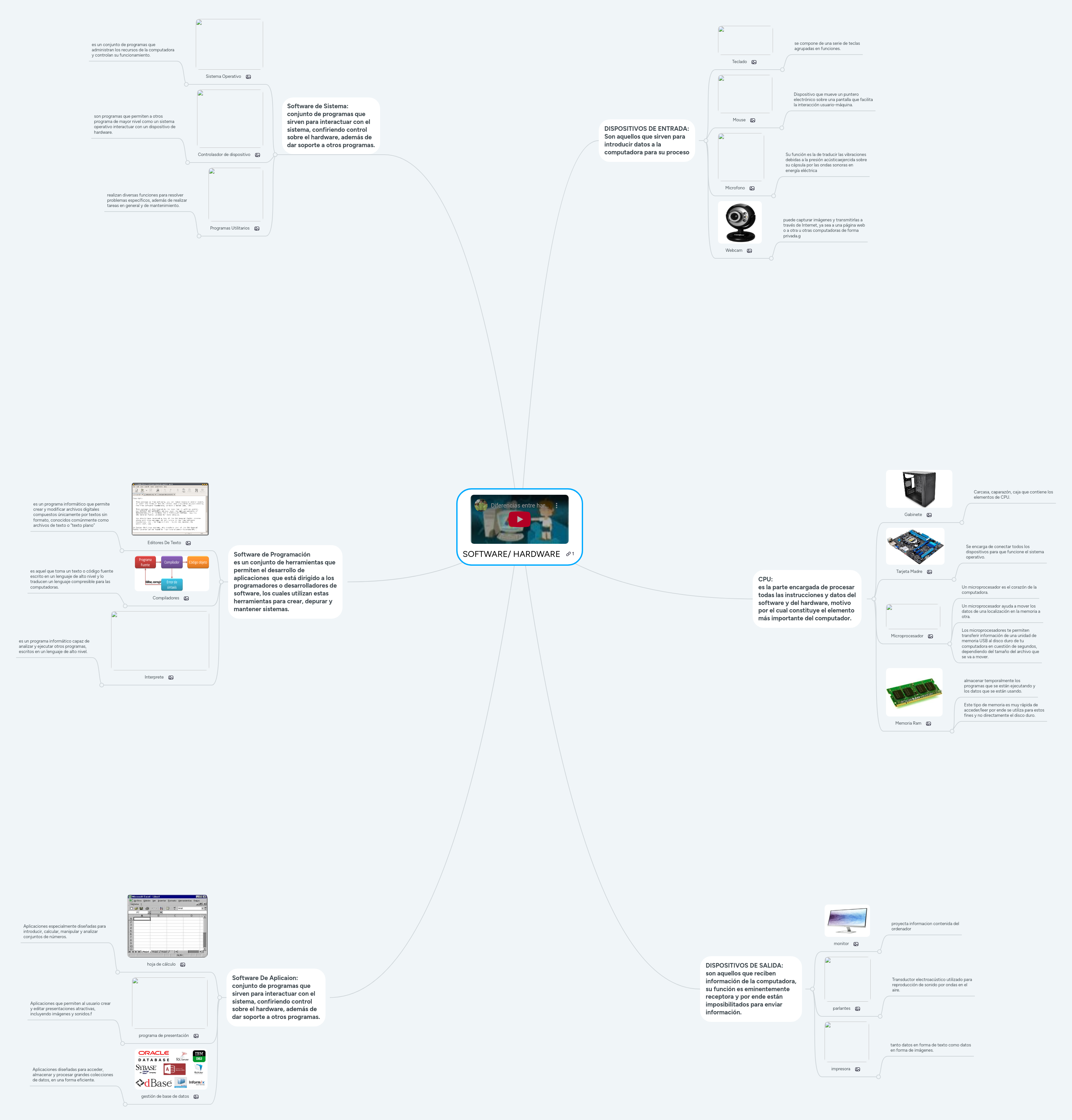 SOFTWARE/ HARDWARE | MindMeister Mapa mental