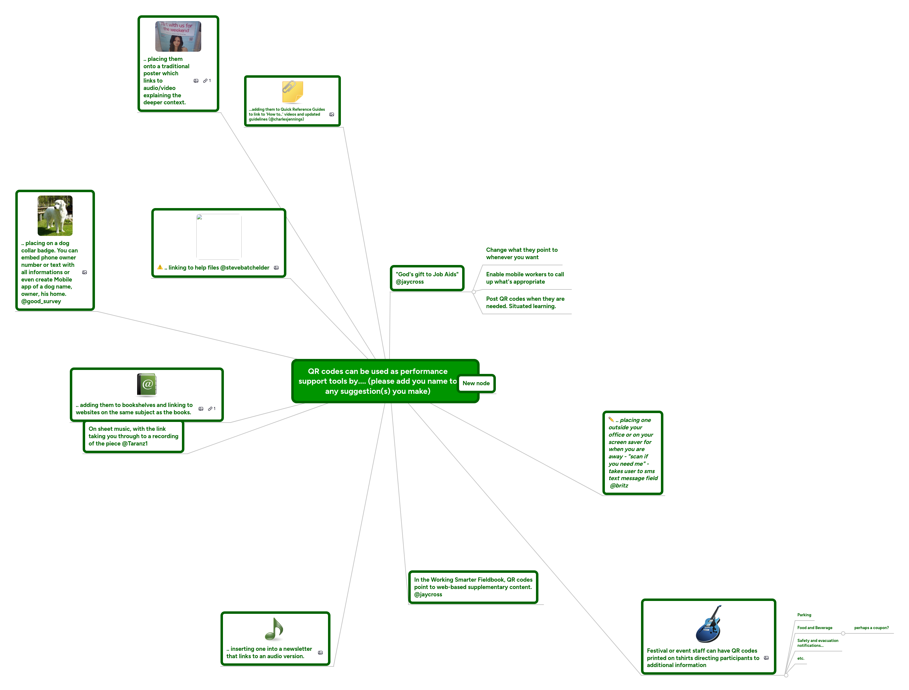 QR codes can be used as performance support tools... | MindMeister Mind Map