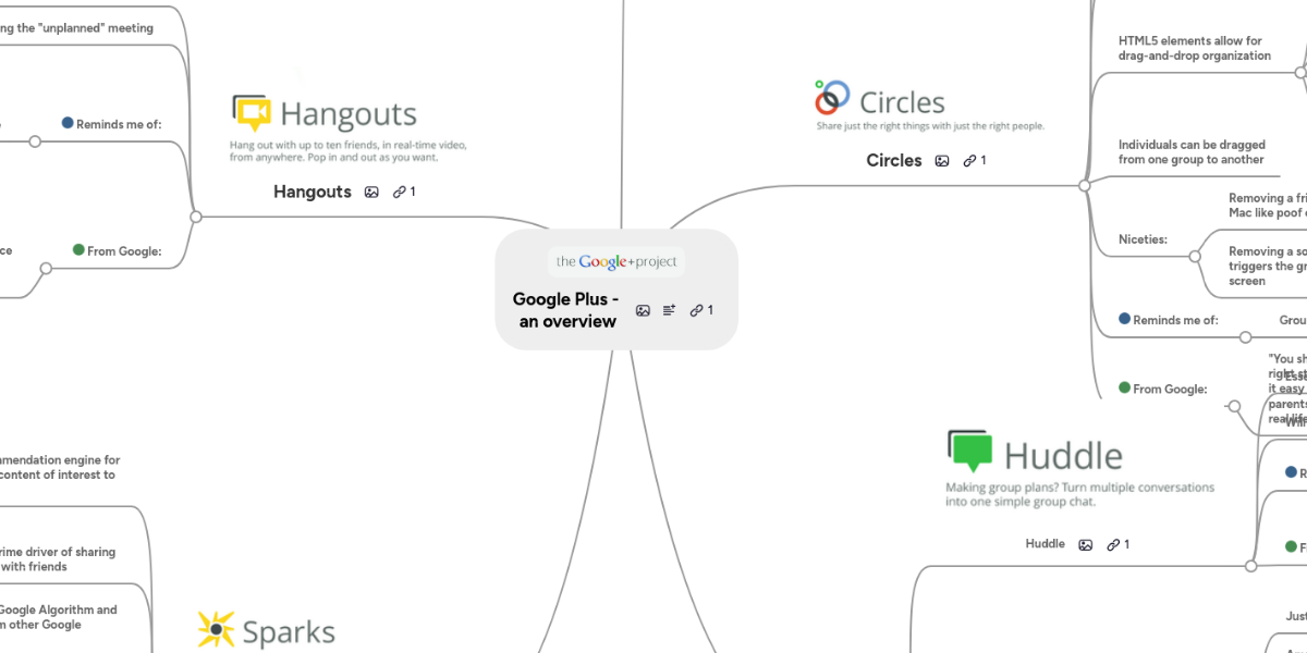 Google Plus - an overview | MindMeister Mind Map