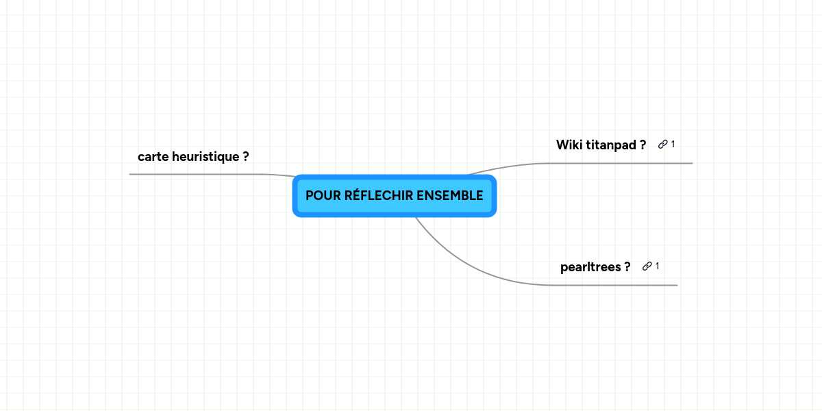 POUR RÉFLECHIR ENSEMBLE | MindMeister Mind Map