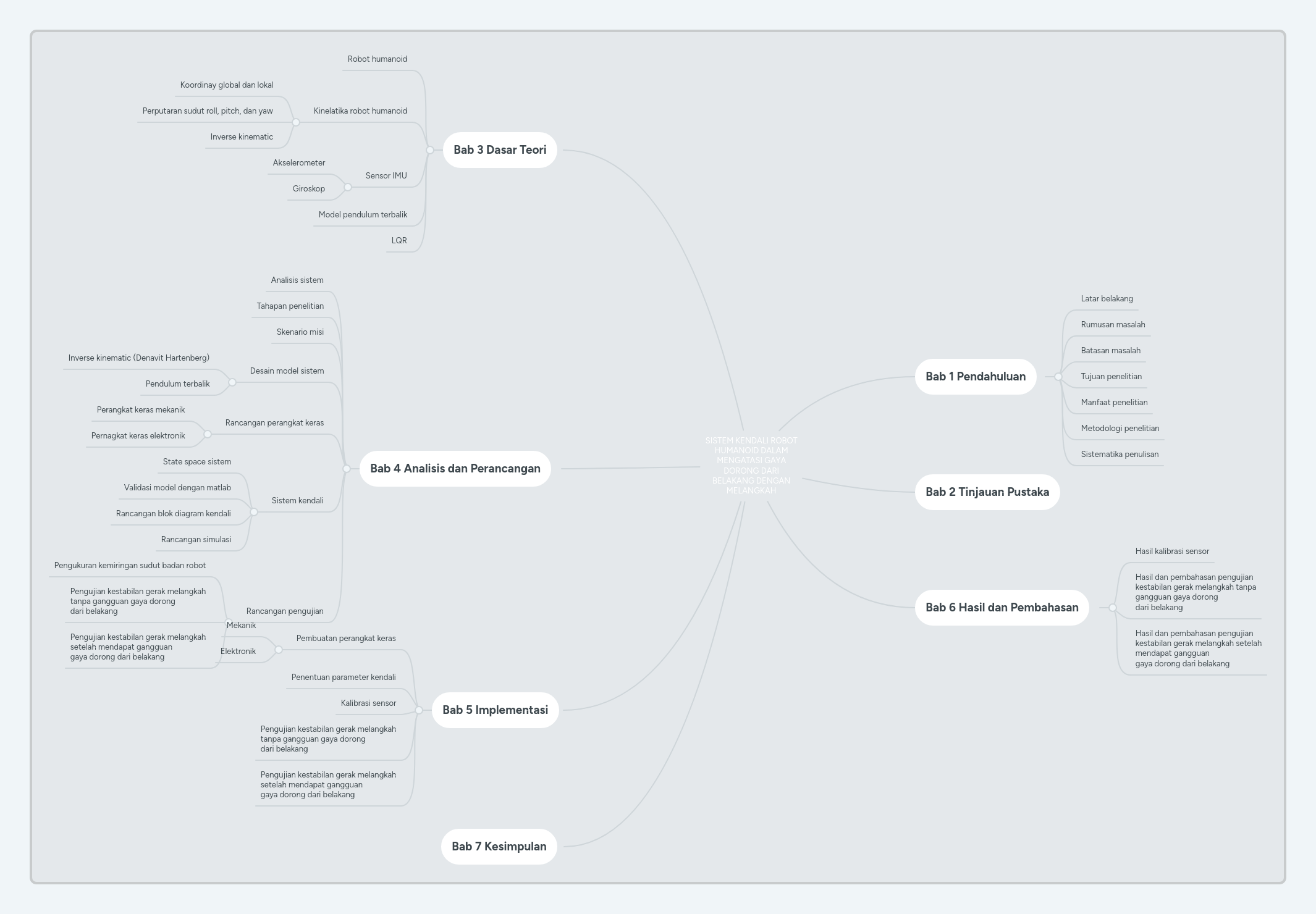 SISTEM KENDALI ROBOT HUMANOID DALAM MENGATASI GAY... | MindMeister Mind map