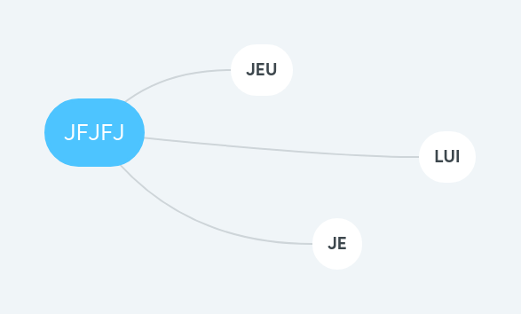 JFJFJ | MindMeister Carte mentale