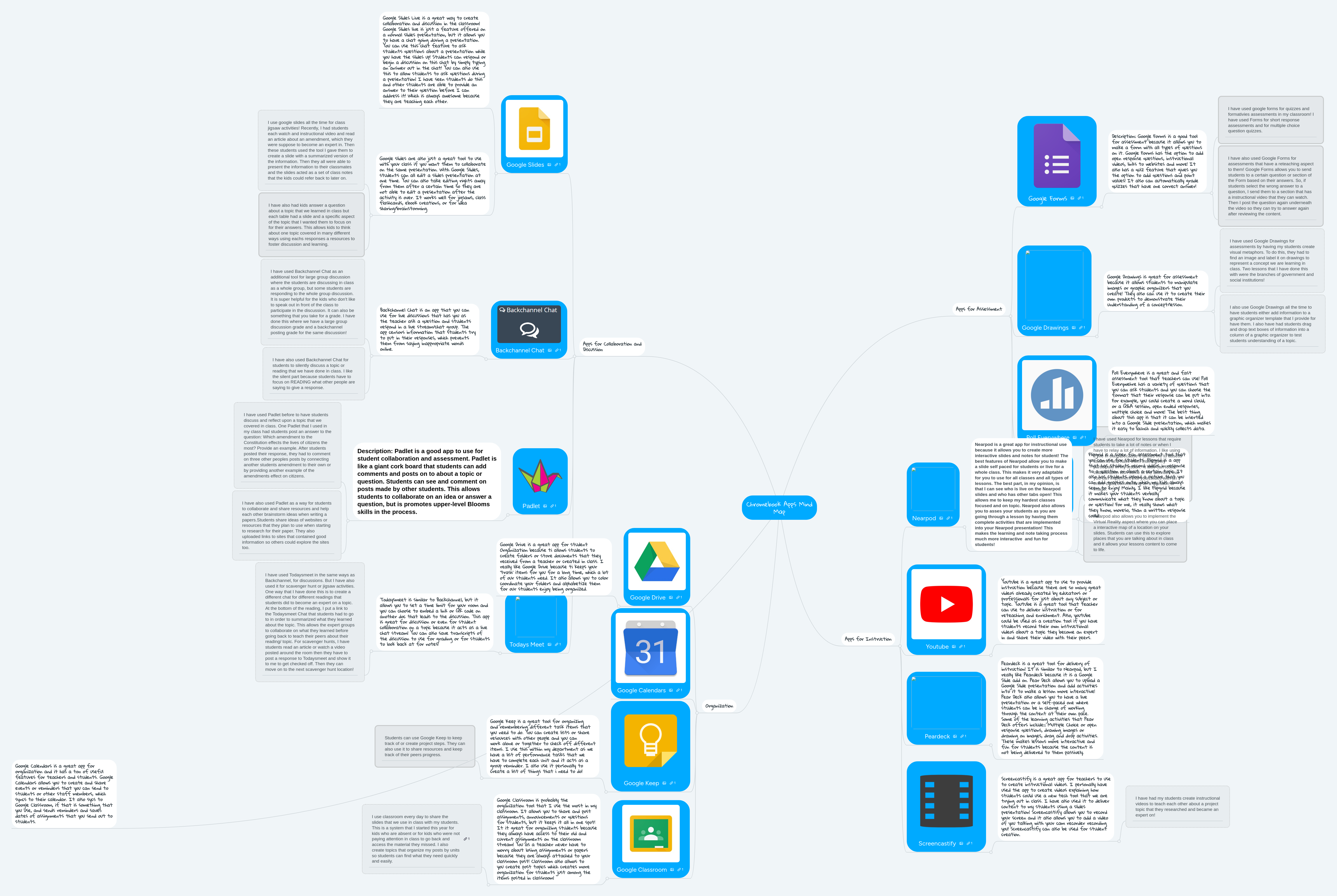 Chromebook Apps Mind Map | MindMeister Mind Map