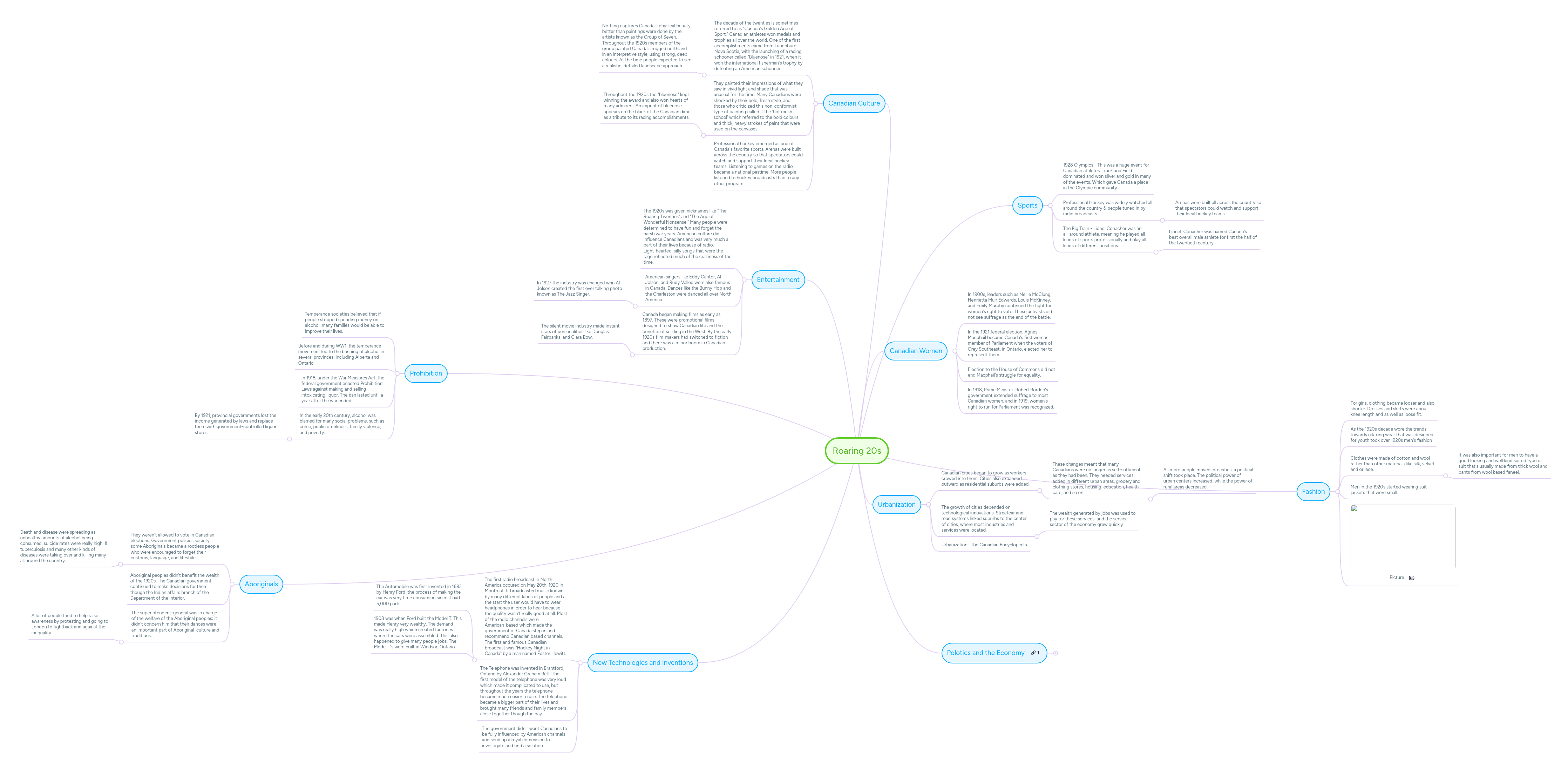 Roaring 20s | MindMeister Mind Map