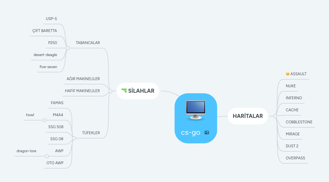 cs-go | MindMeister Mind map