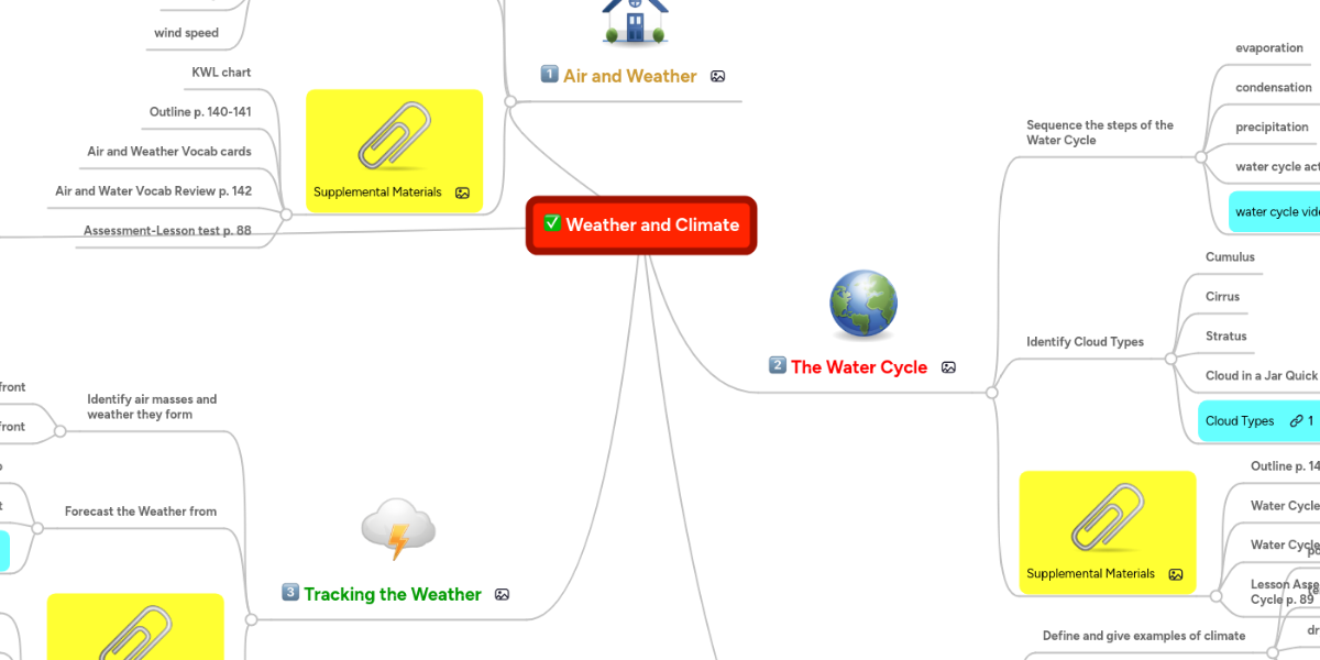 Weather and Climate | MindMeister Mind Map