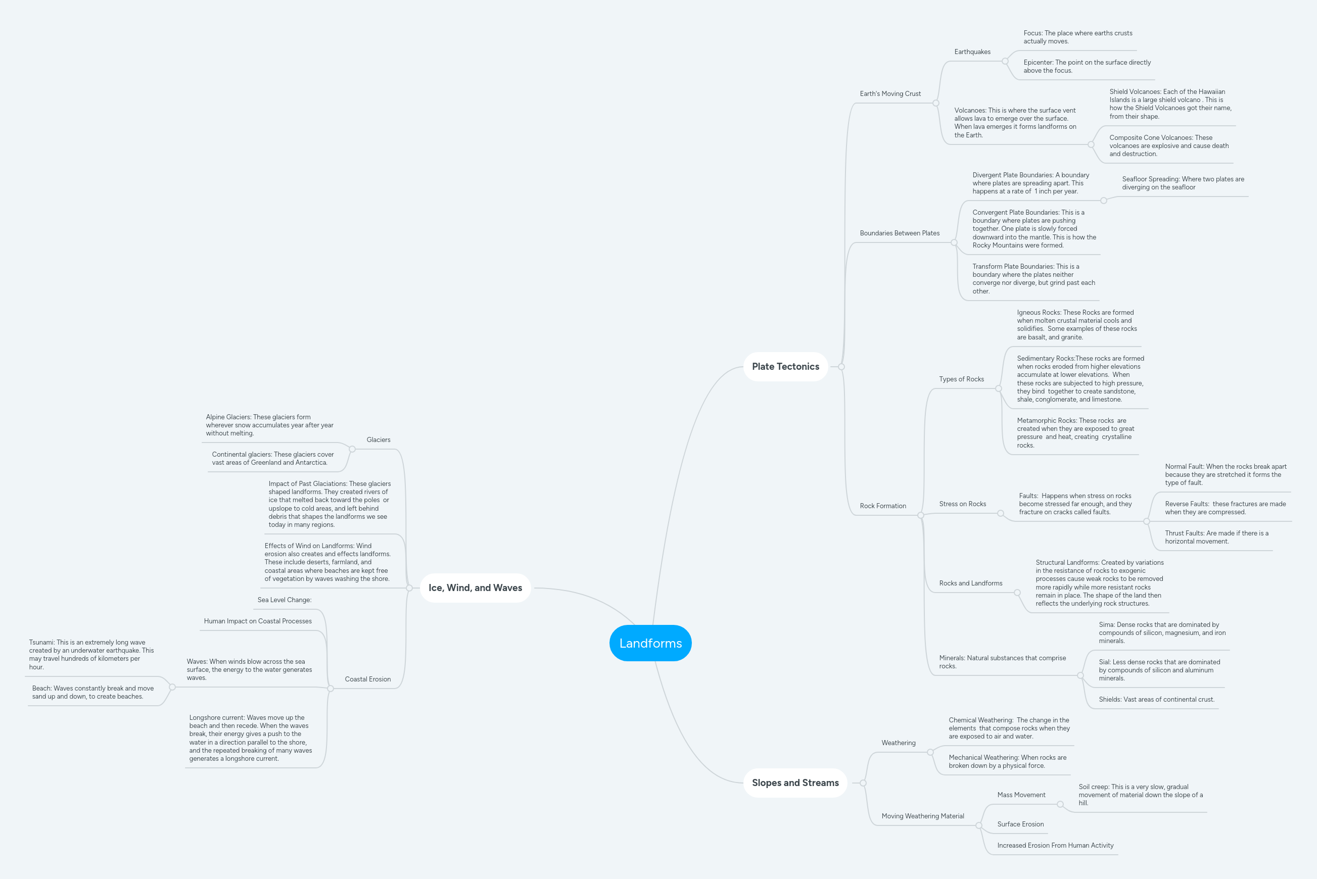 Landforms | MindMeister Mind map
