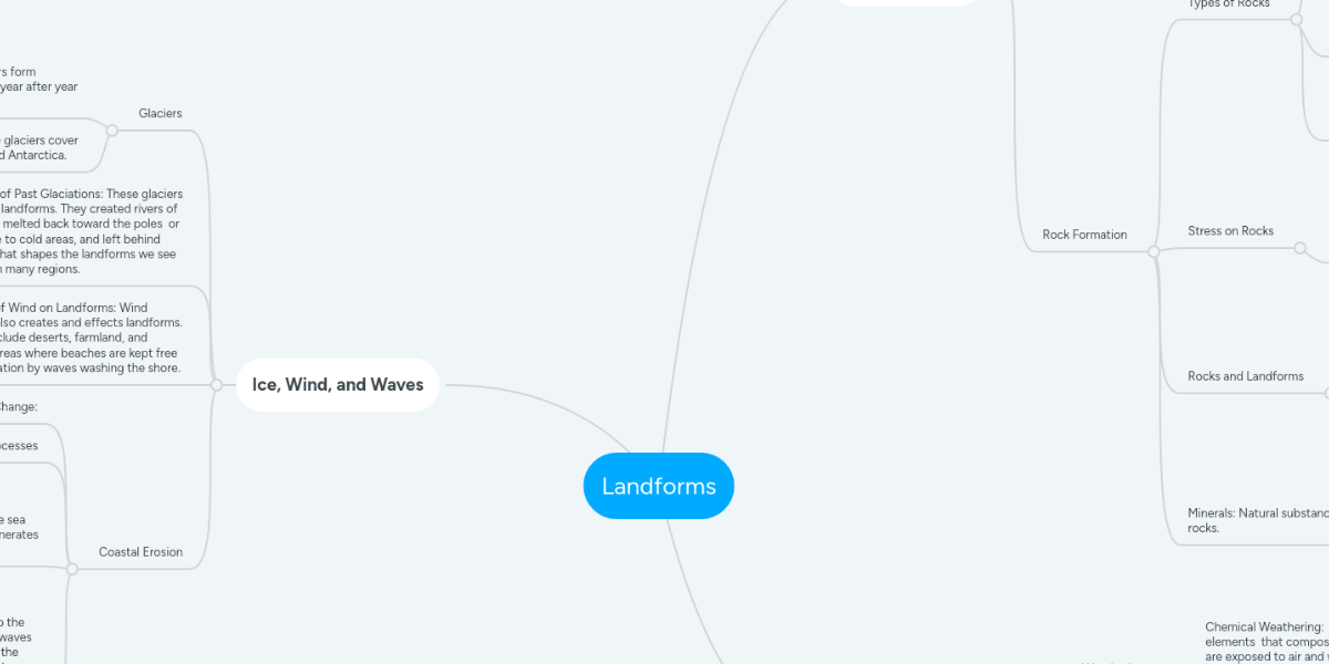 Landforms | MindMeister Mind Map