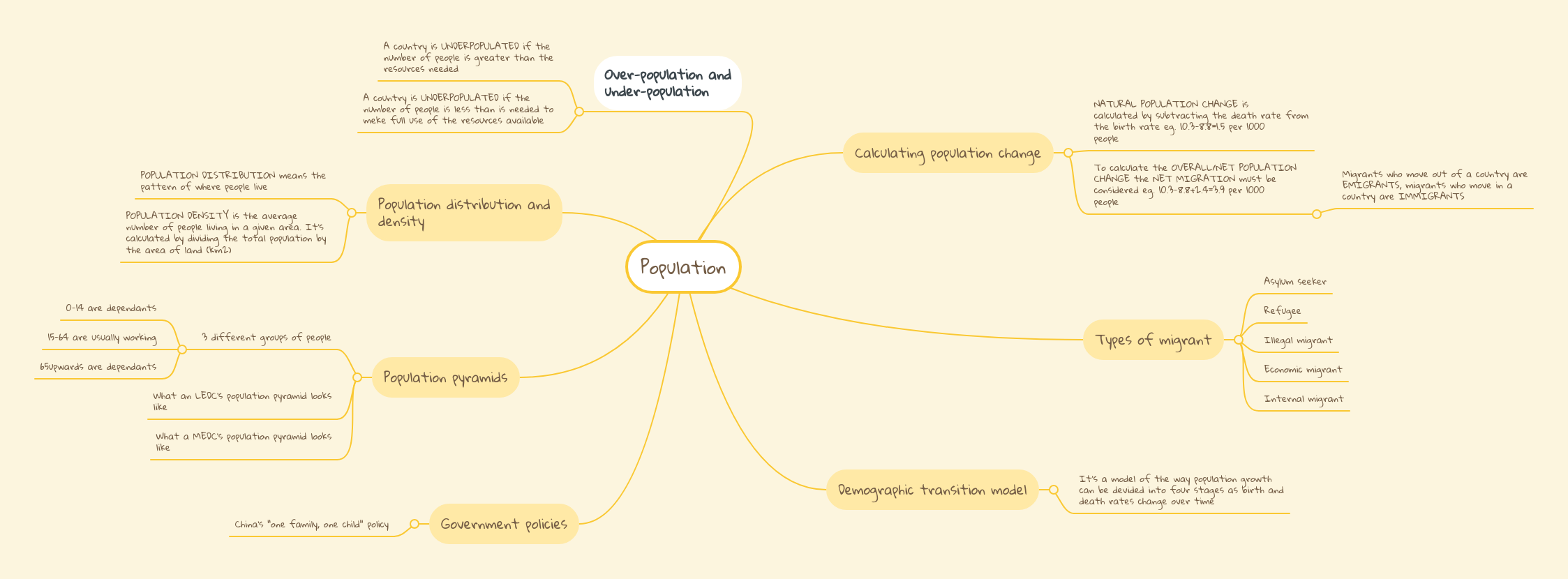 Population | MindMeister Mind map