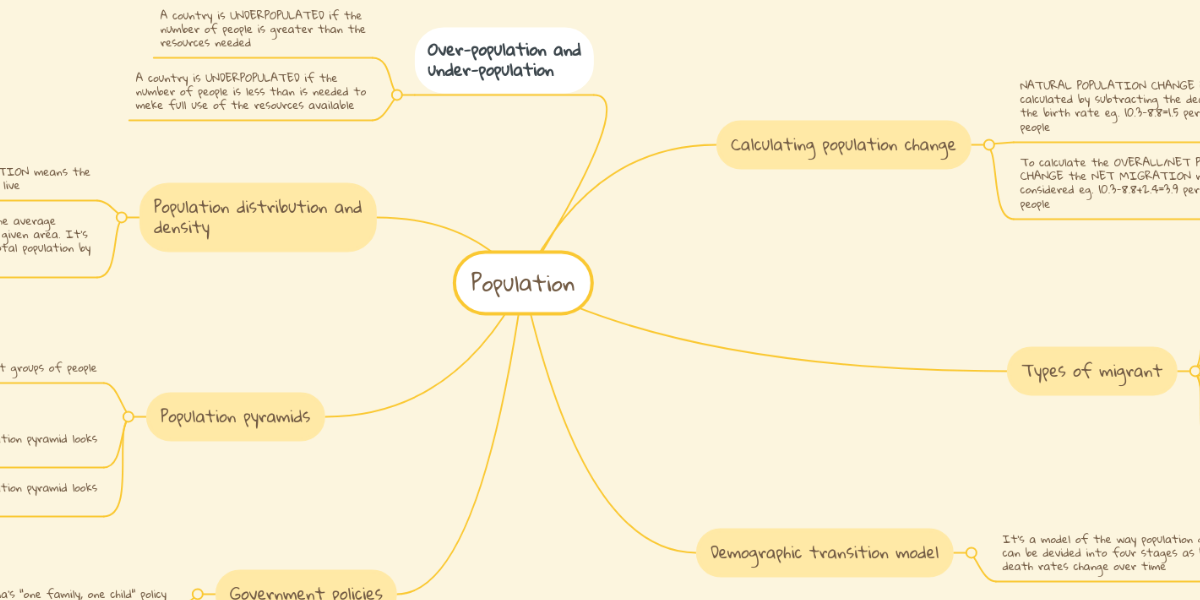 Population | MindMeister Mind Map