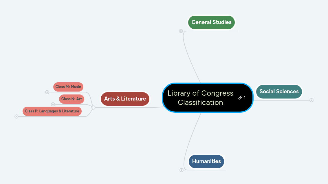 Library Of Congress Map