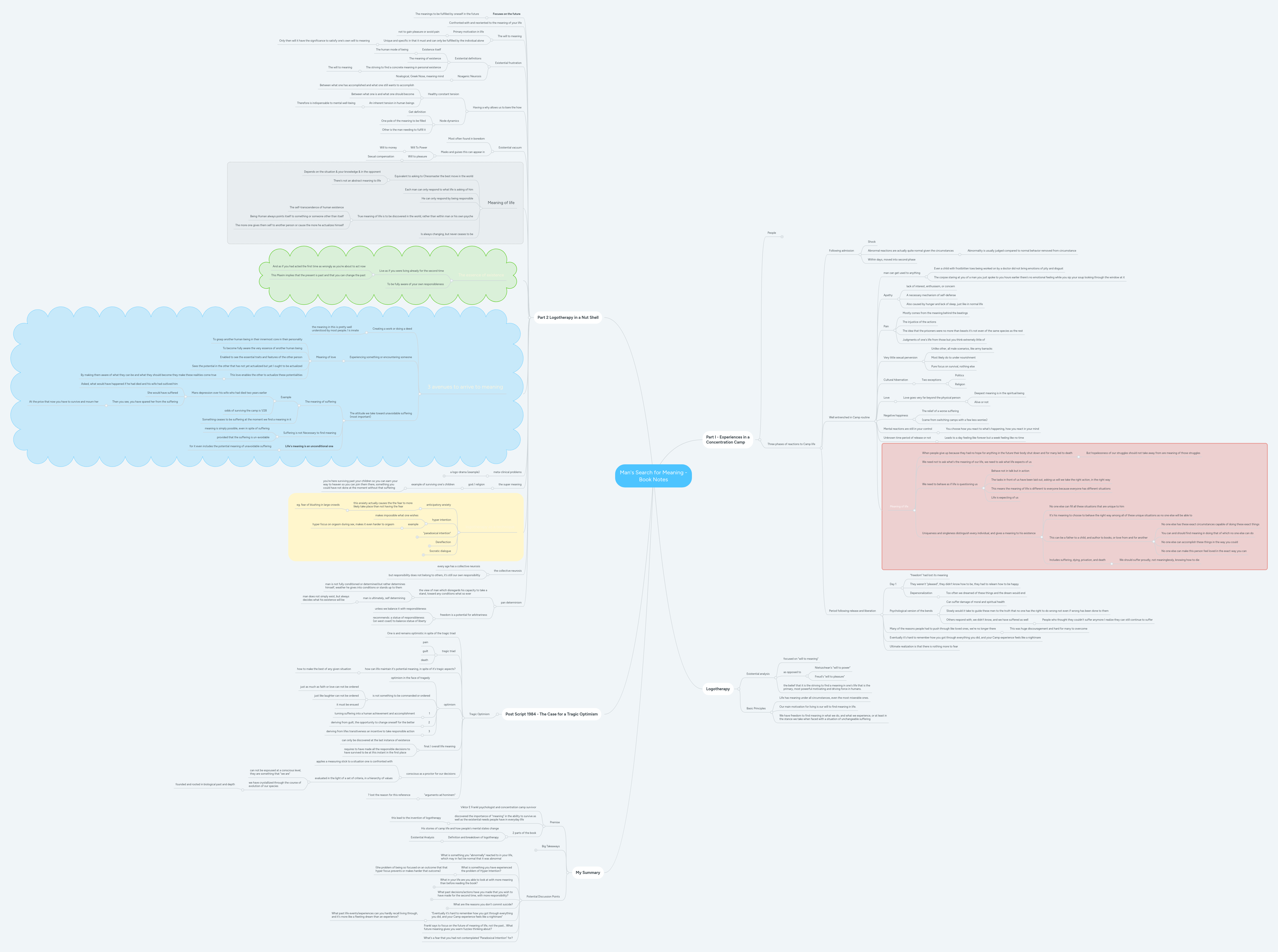 Man's Search for Meaning - Book Notes | MindMeister Mind map