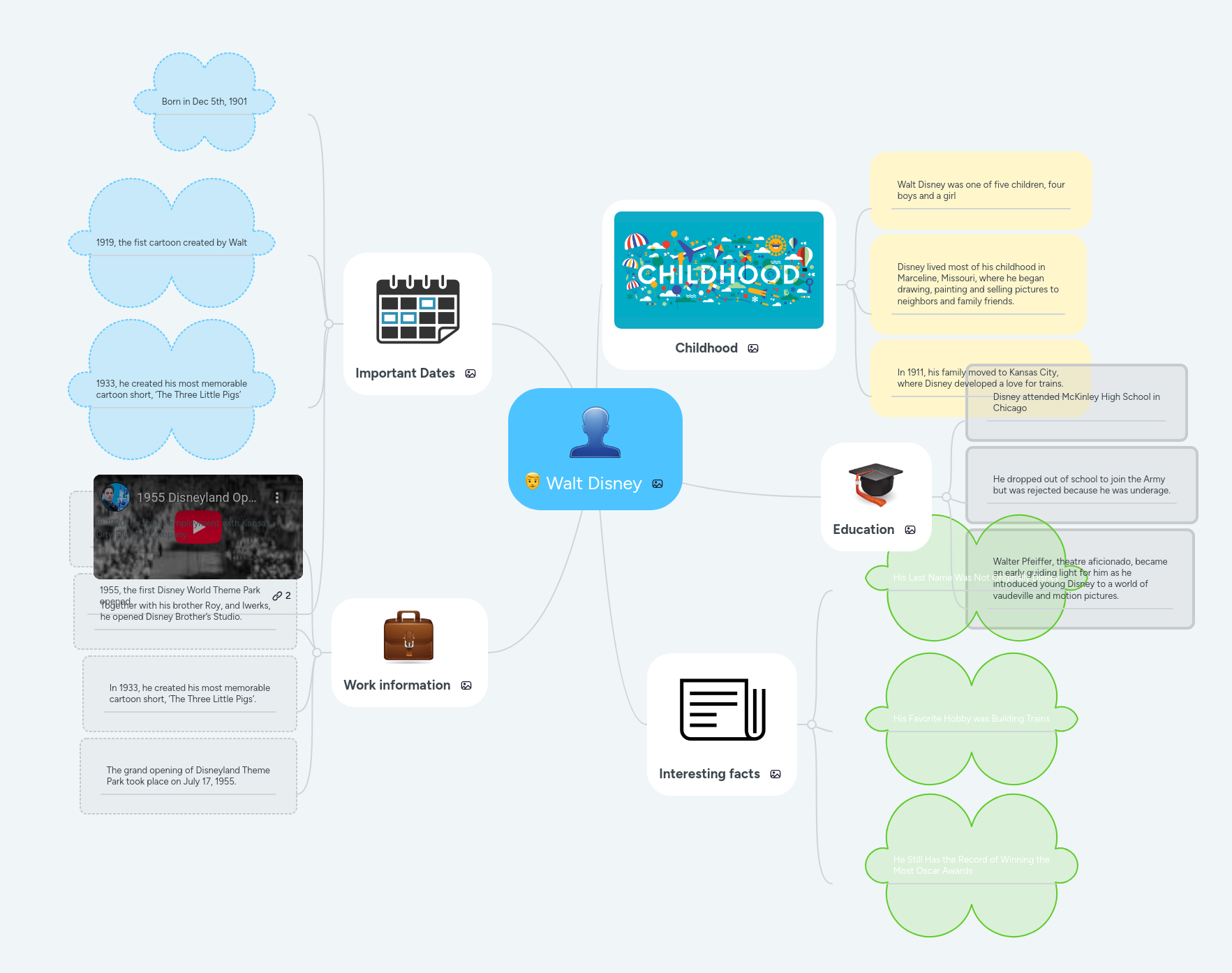 Walt Disney | MindMeister Mind map
