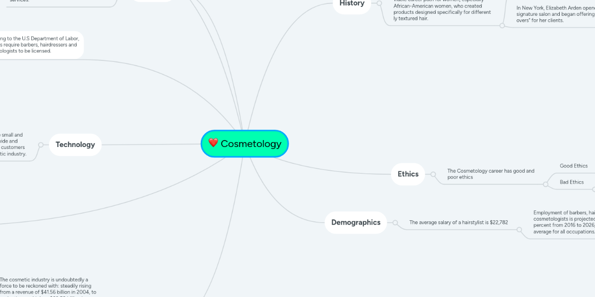 Cosmetology | MindMeister Mind Map