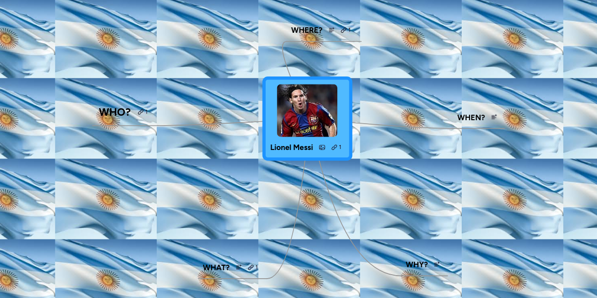 Lionel Messi | MindMeister Mind Map