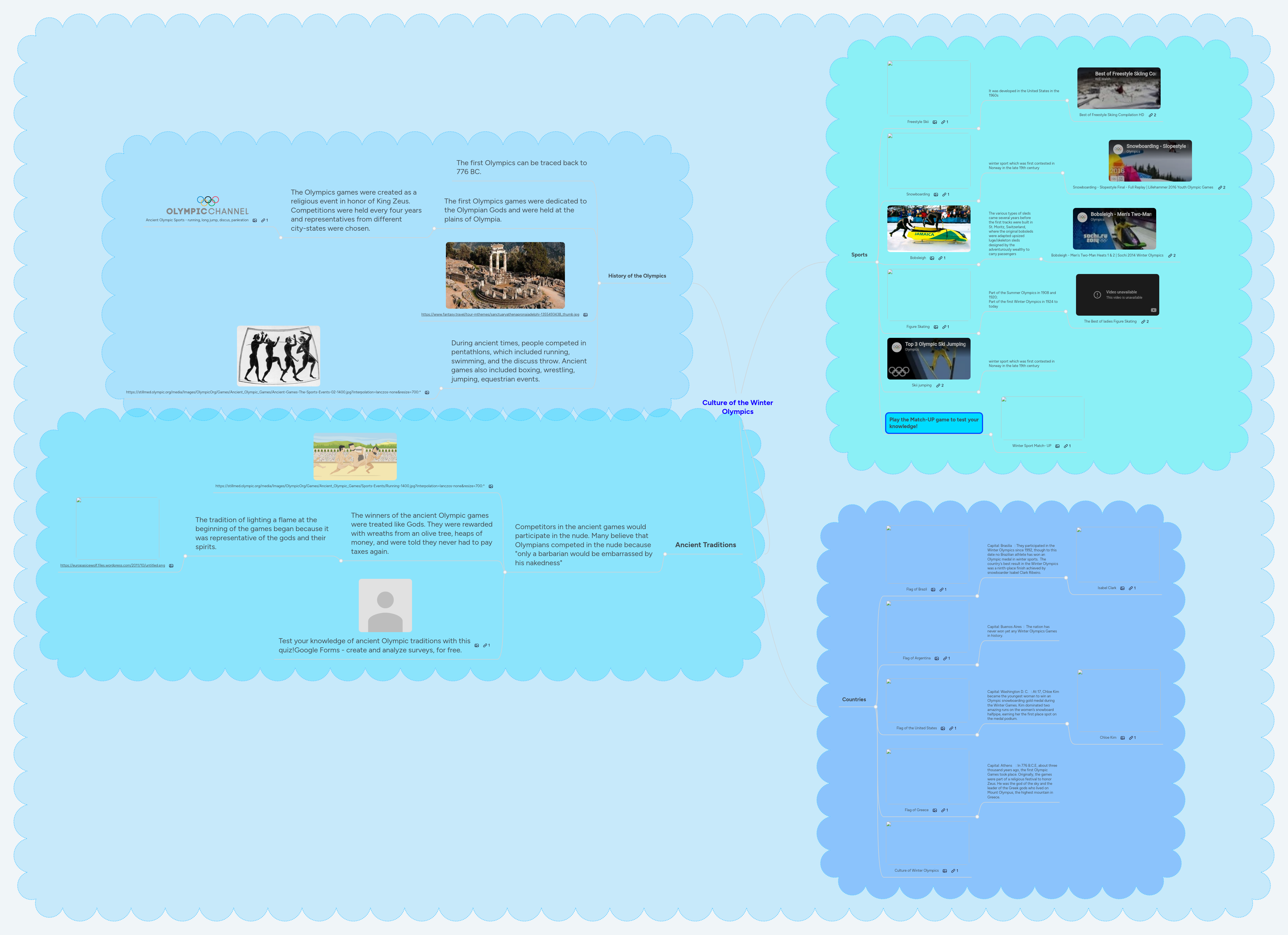 Culture of the Winter Olympics | MindMeister Mind map