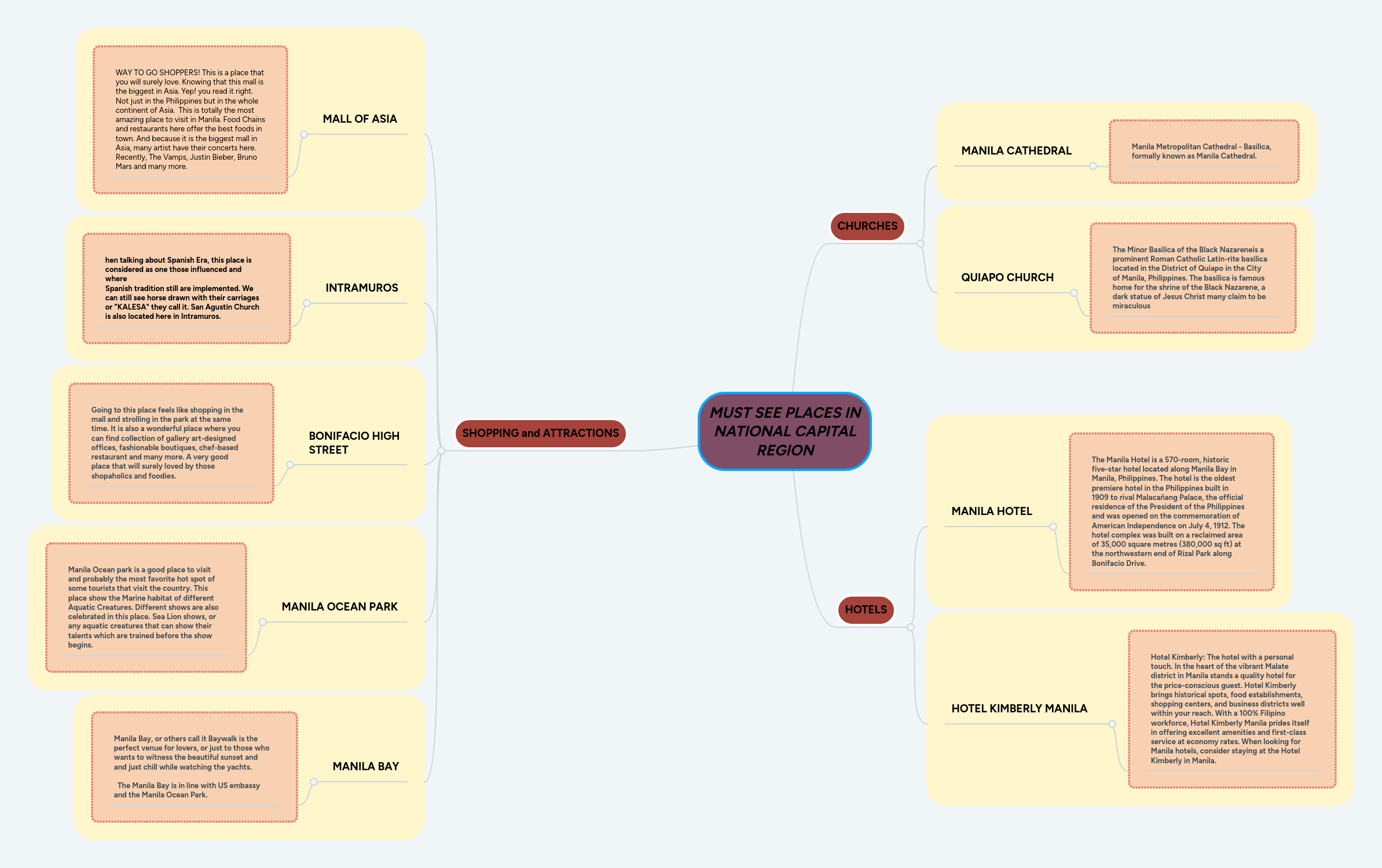MUST SEE PLACES IN NATIONAL CAPITAL REGION | MindMeister Mind map