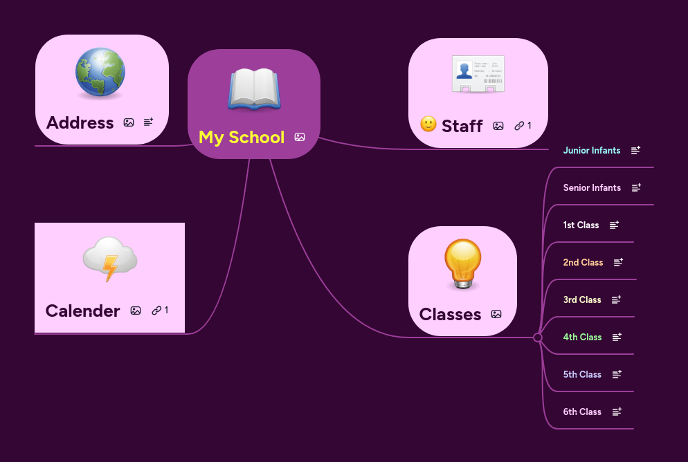 My School | MindMeister Mind map