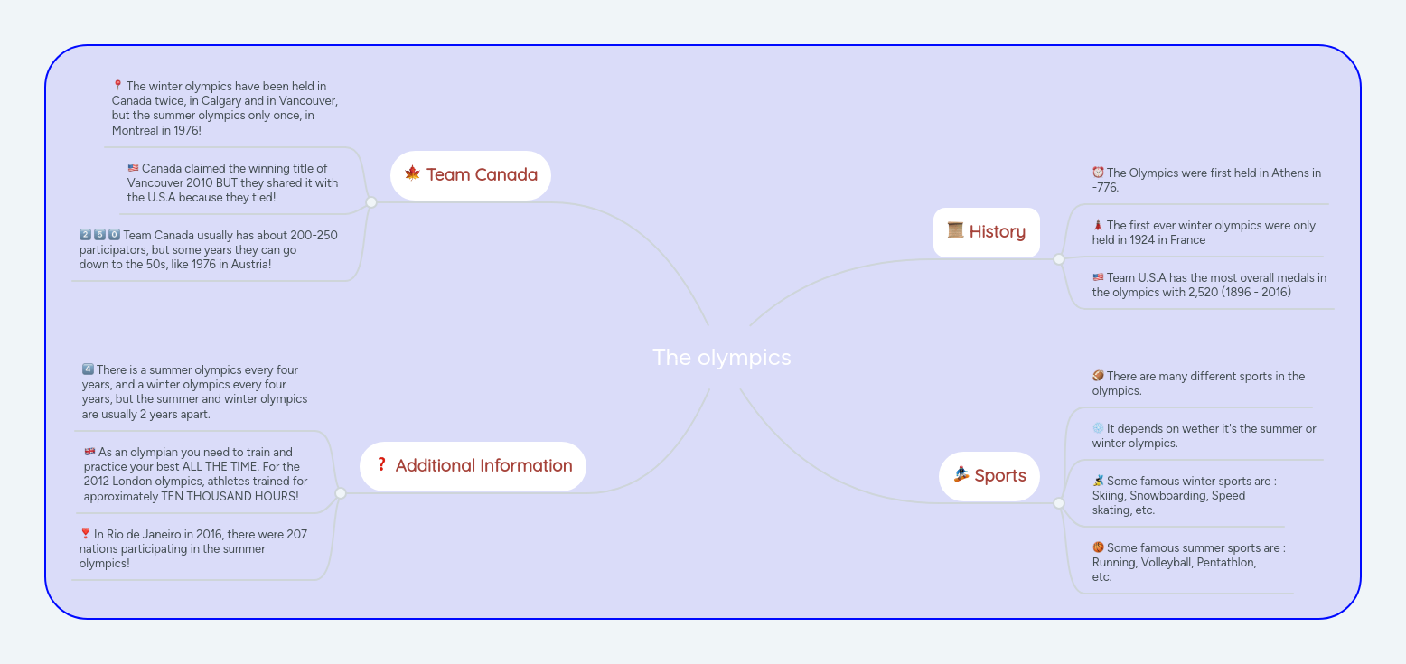 The olympics | MindMeister Mind Map