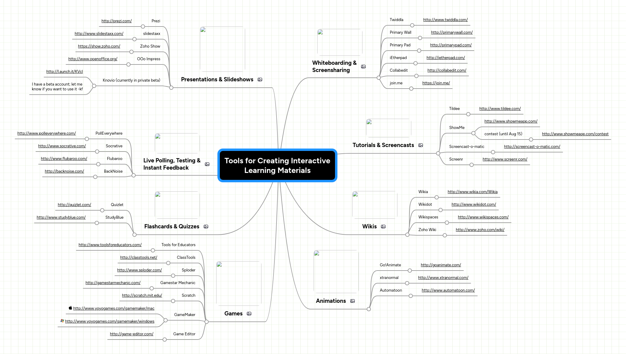 Tools for Creating Interactive Learning Materials | MindMeister Mind map