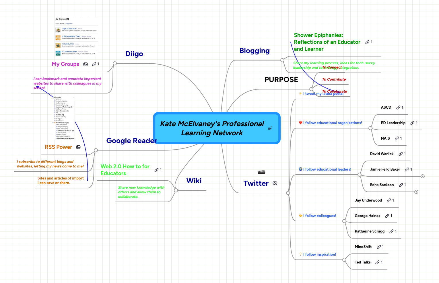 Mind Mapping Software: Mind Maps | MindMeister