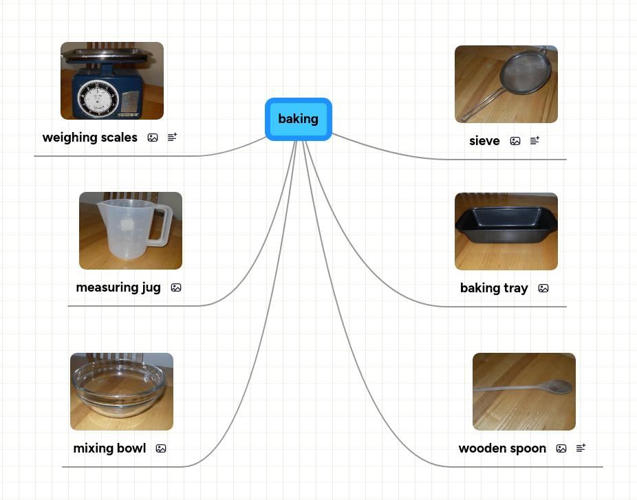 baking | MindMeister Mind map