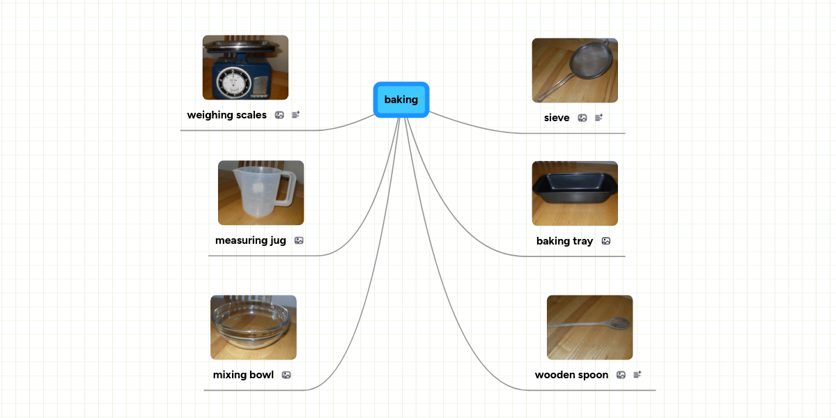 baking | MindMeister Mind Map