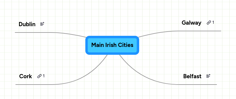 Main Irish Cities | MindMeister Mind map