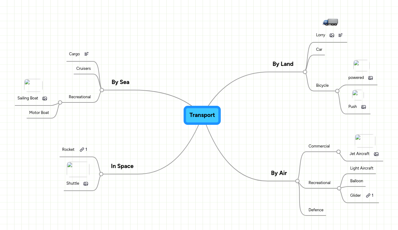 Transport | MindMeister Mind Map