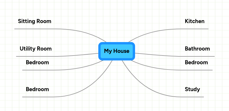 My House | MindMeister Mind map