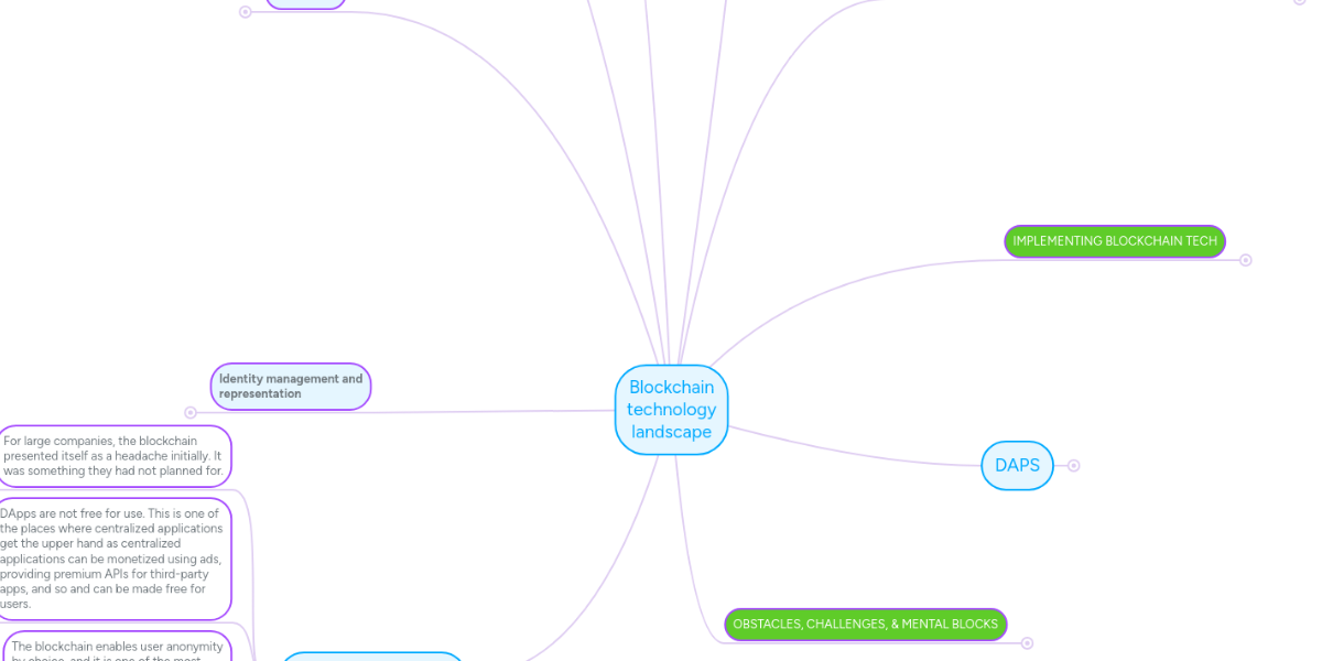 Blockchain technology landscape | MindMeister Mind Map