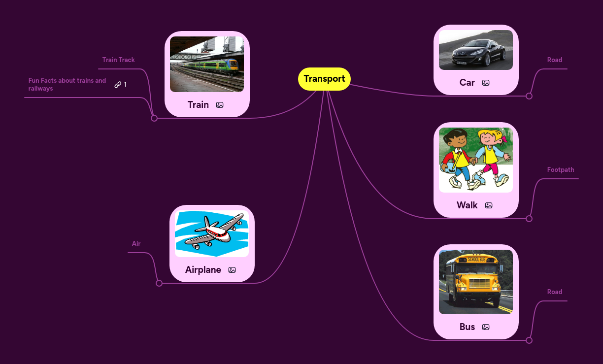 Transport | MindMeister Mind map