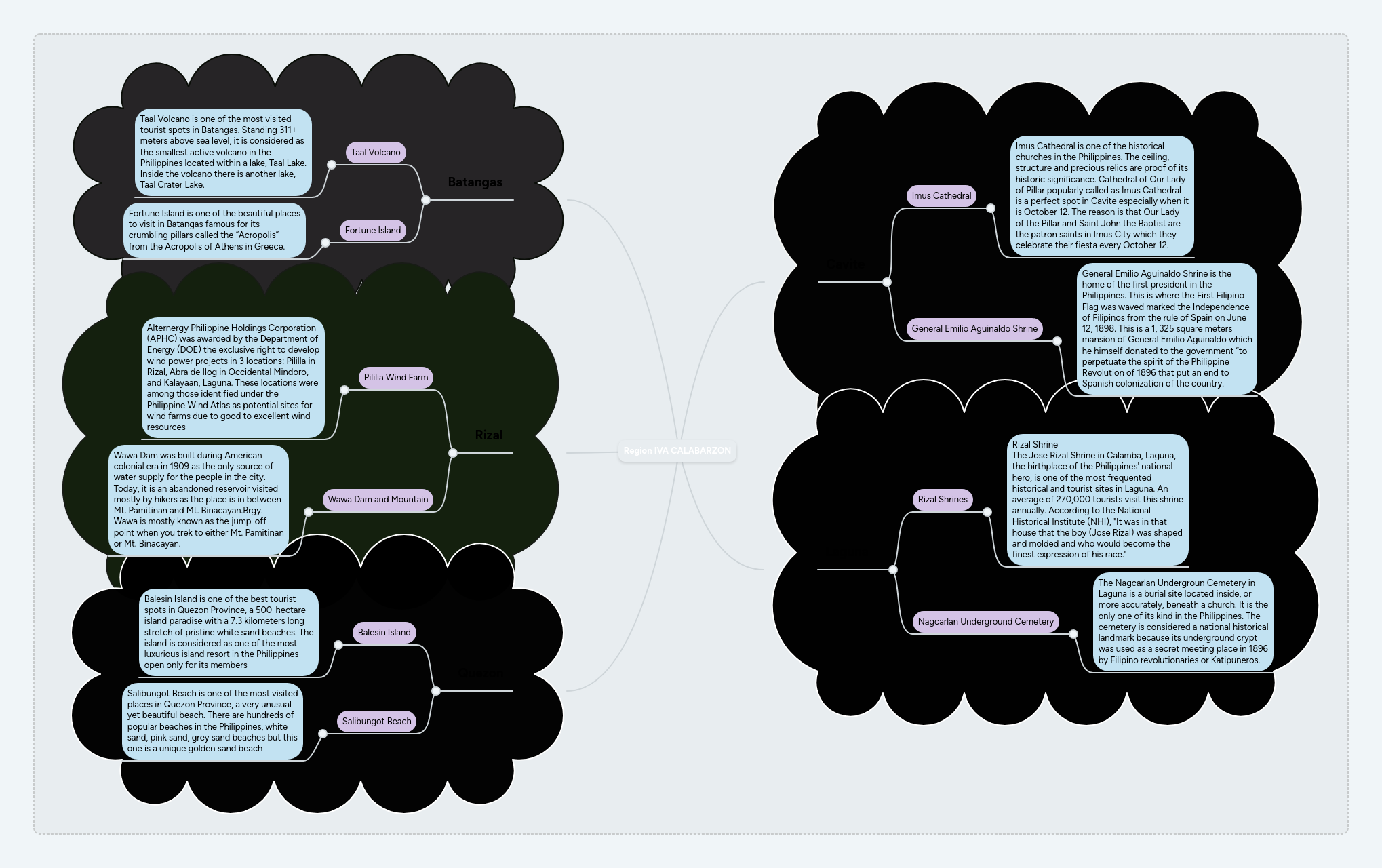 Region IVA CALABARZON | MindMeister Mind map