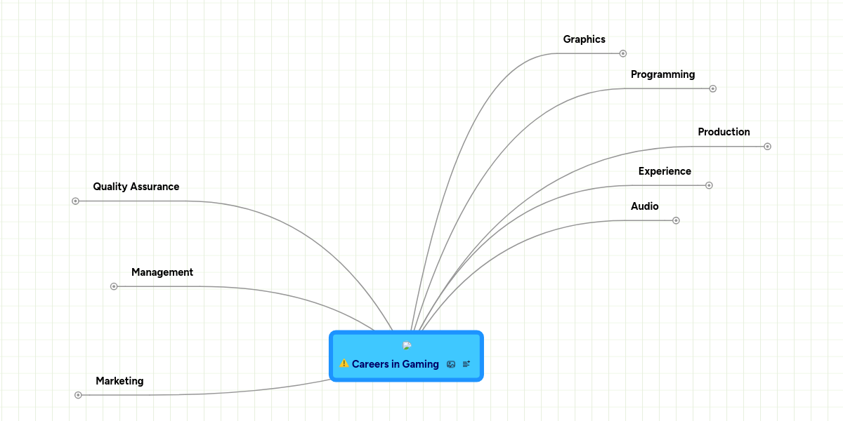 Careers in Gaming | MindMeister Mind Map