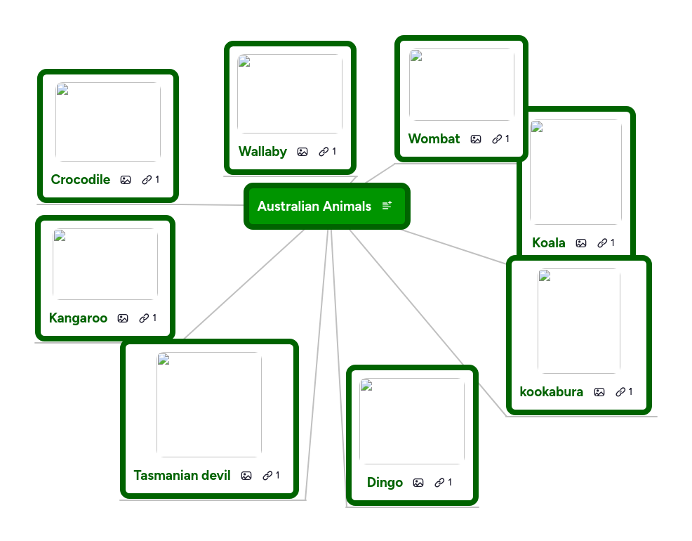Australian Animals | MindMeister Mind map