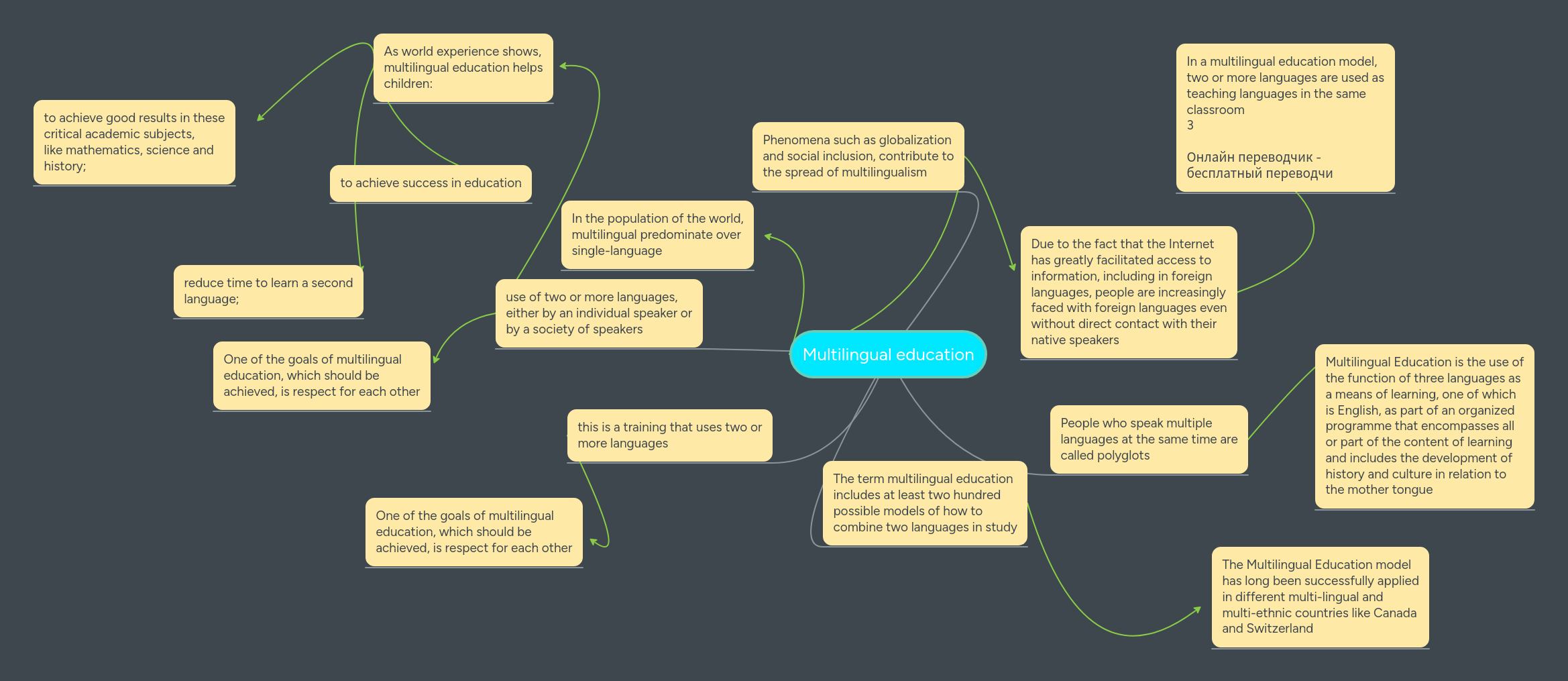 Multilingual education | MindMeister Mind map