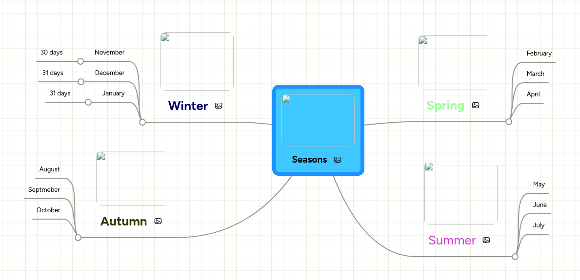 Seasons | MindMeister Mind map