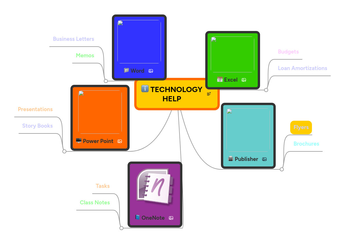 TECHNOLOGY HELP | MindMeister Mind Map