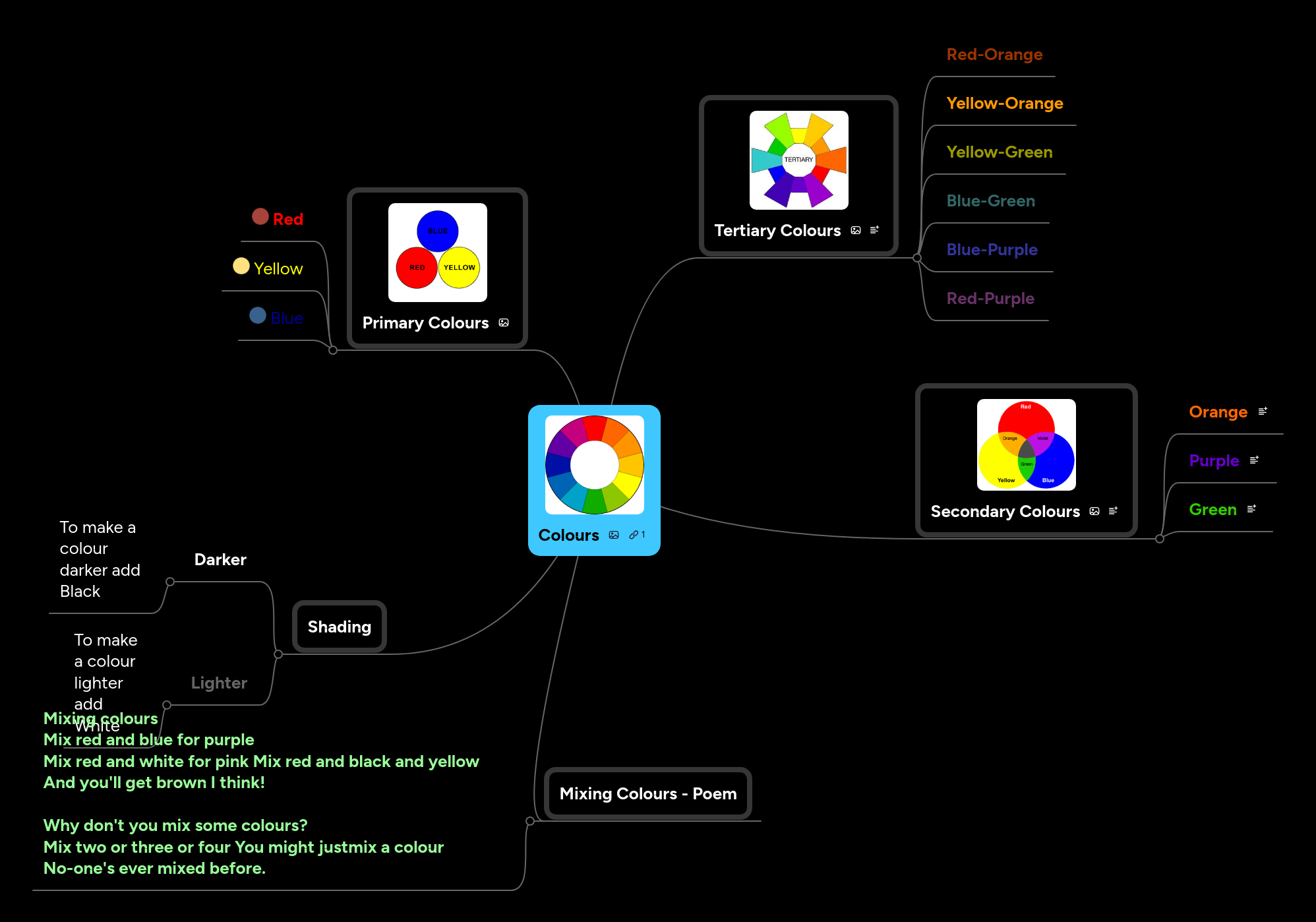 Colours | MindMeister Mind map