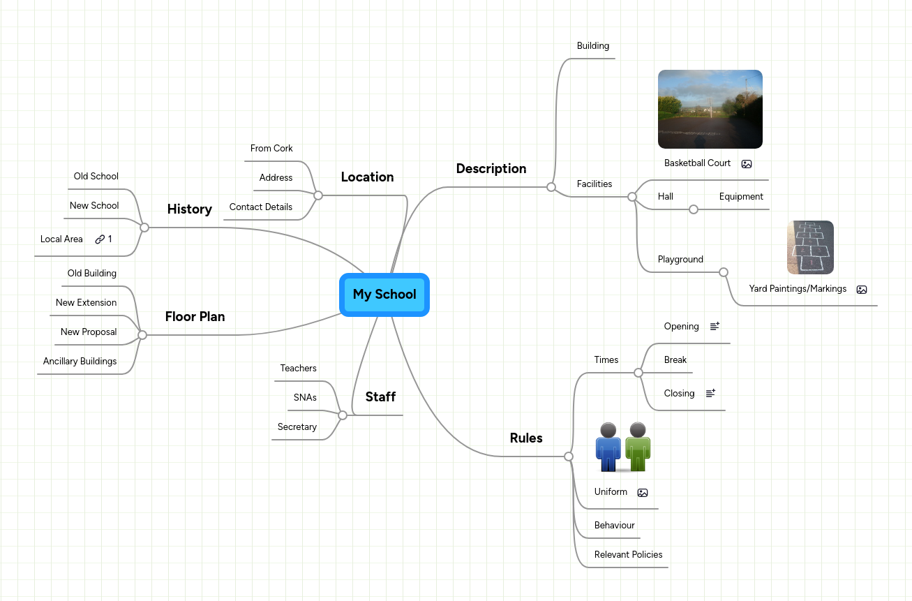 Mind Map About School The Ultimate Book Of Mind Maps How To Mind Map