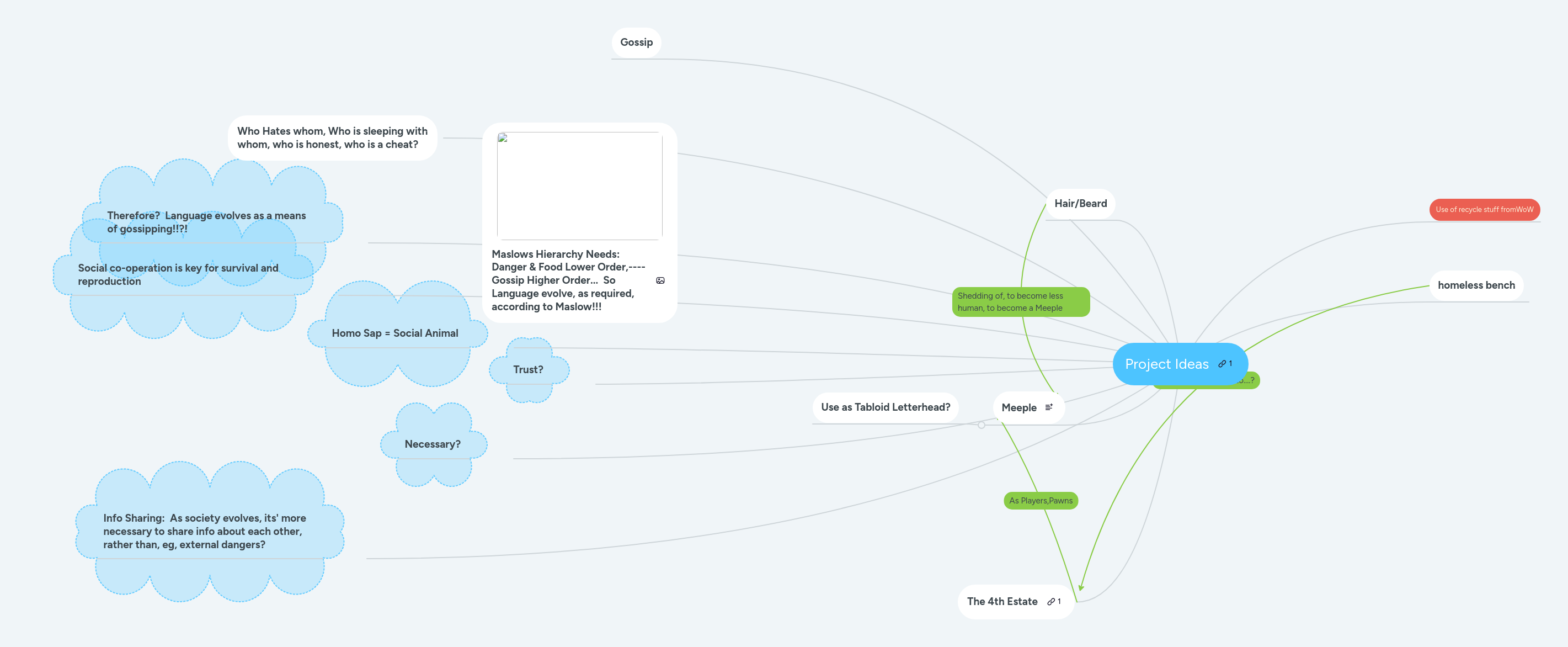 Project Ideas | MindMeister Mind map