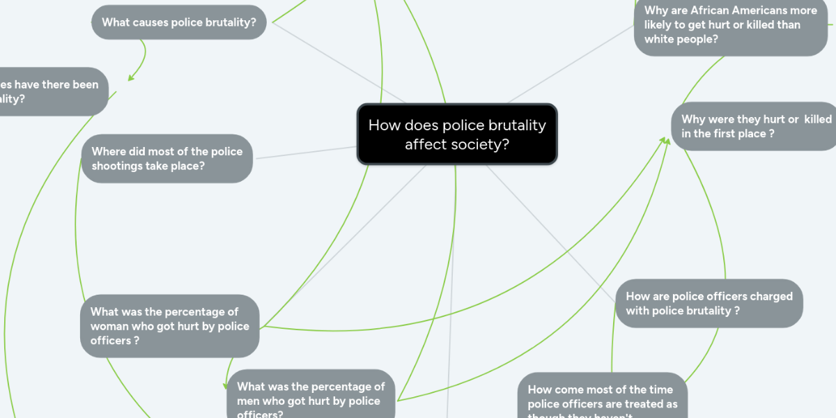 How does police brutality affect society? | MindMeister Mind Map