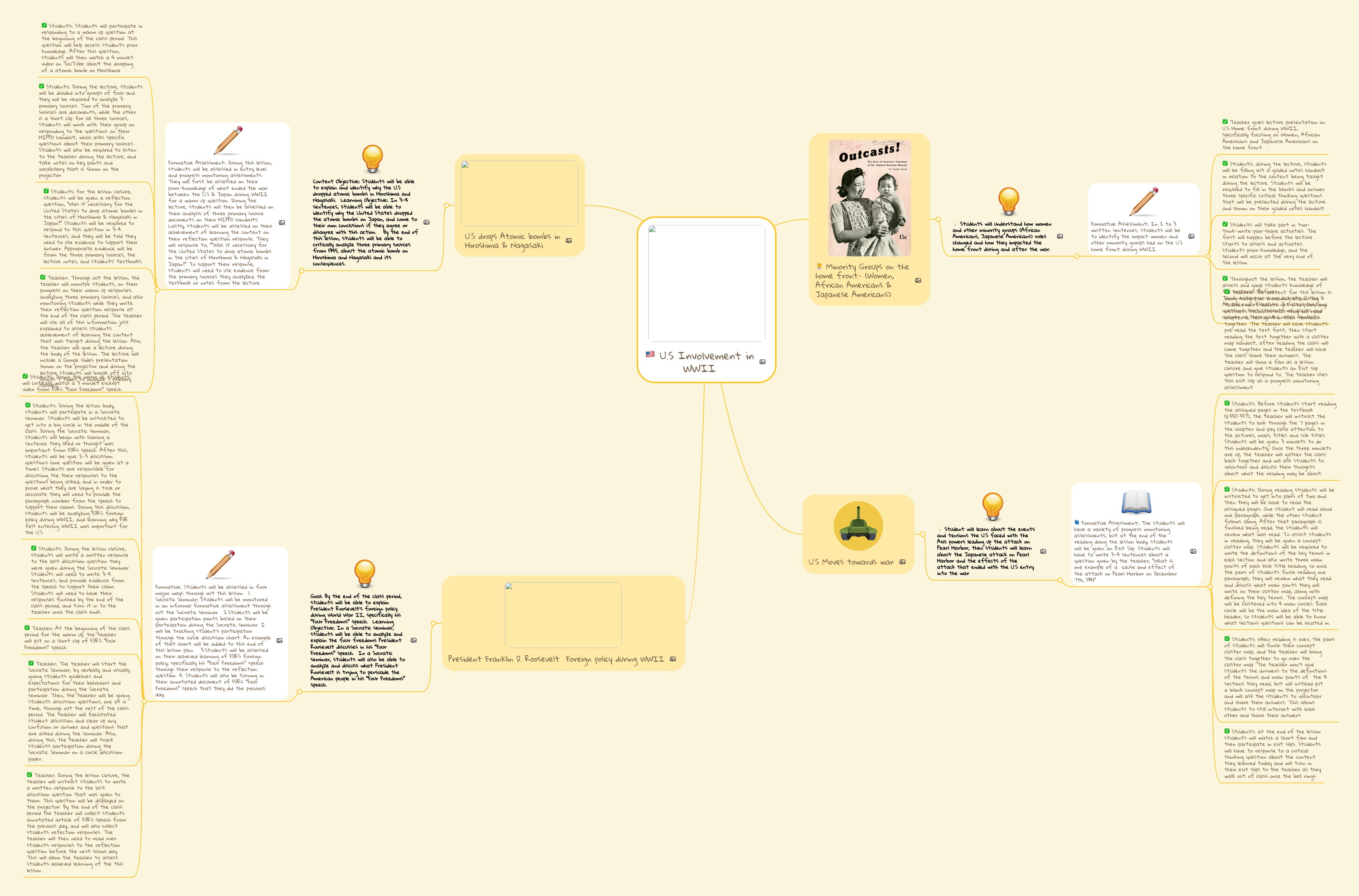 U.S Involvement in WWII | MindMeister Mind map