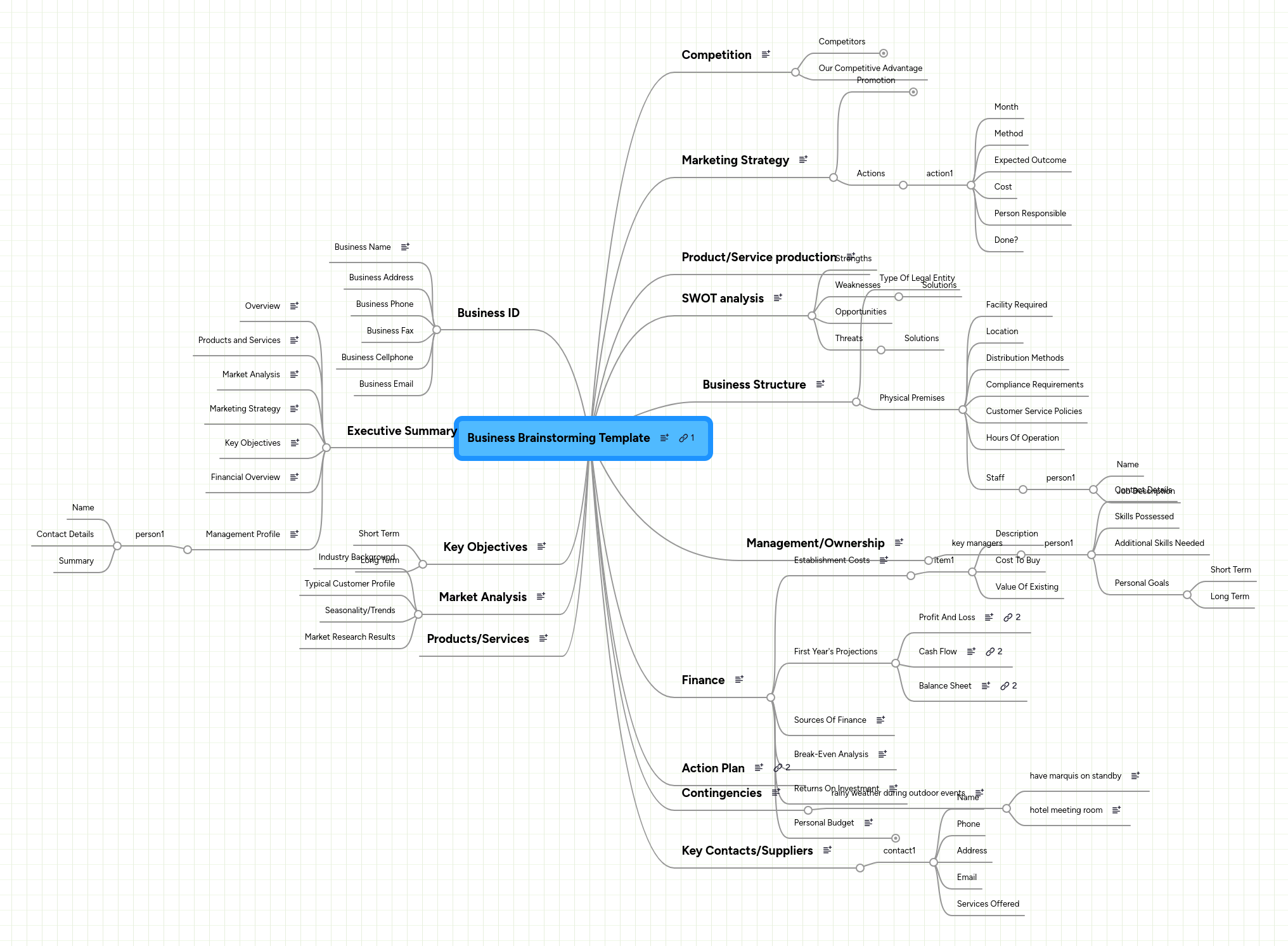 Business Brainstorming Template | MindMeister Mind map