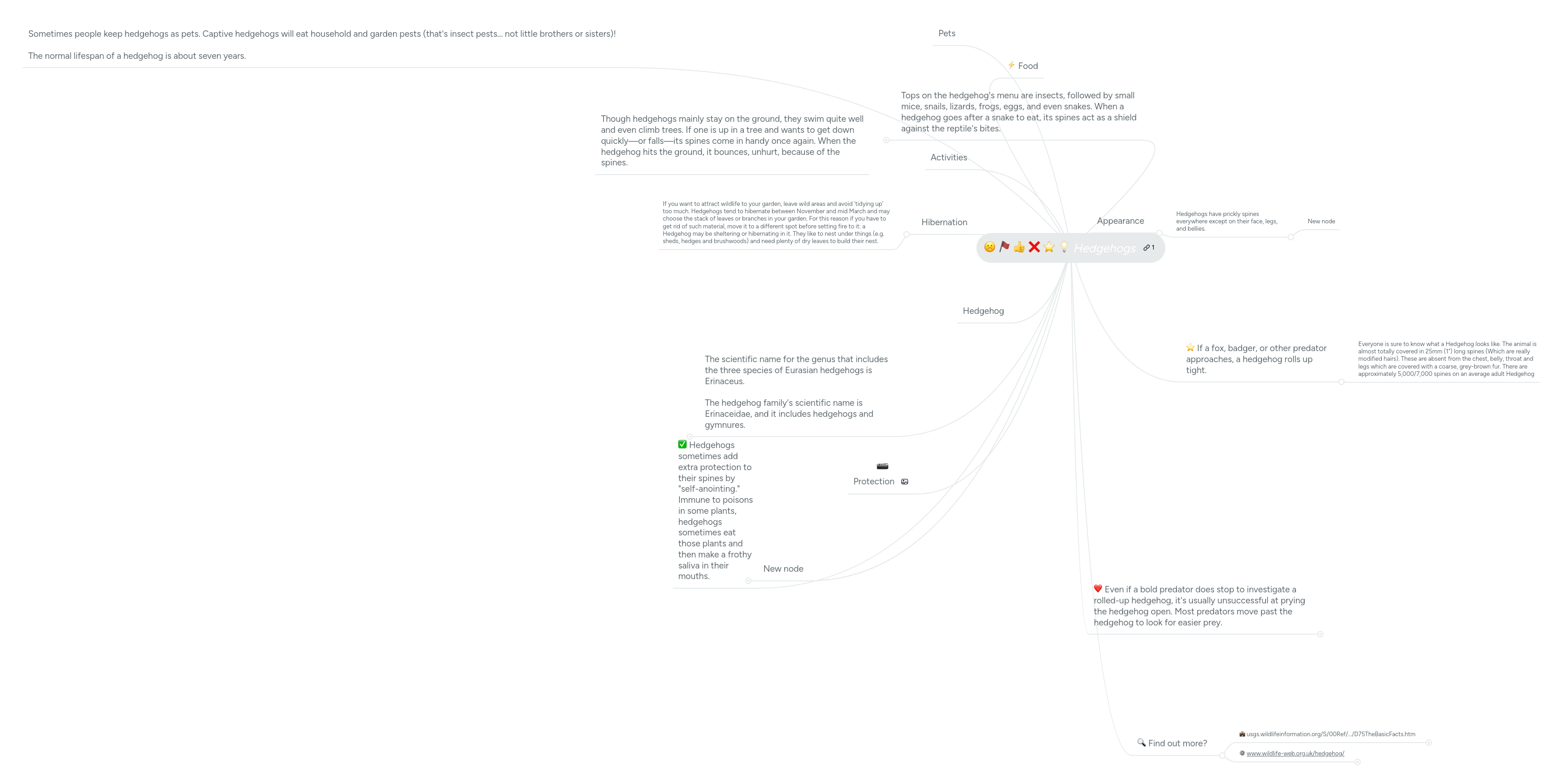Hedgehogs | MindMeister Mind map