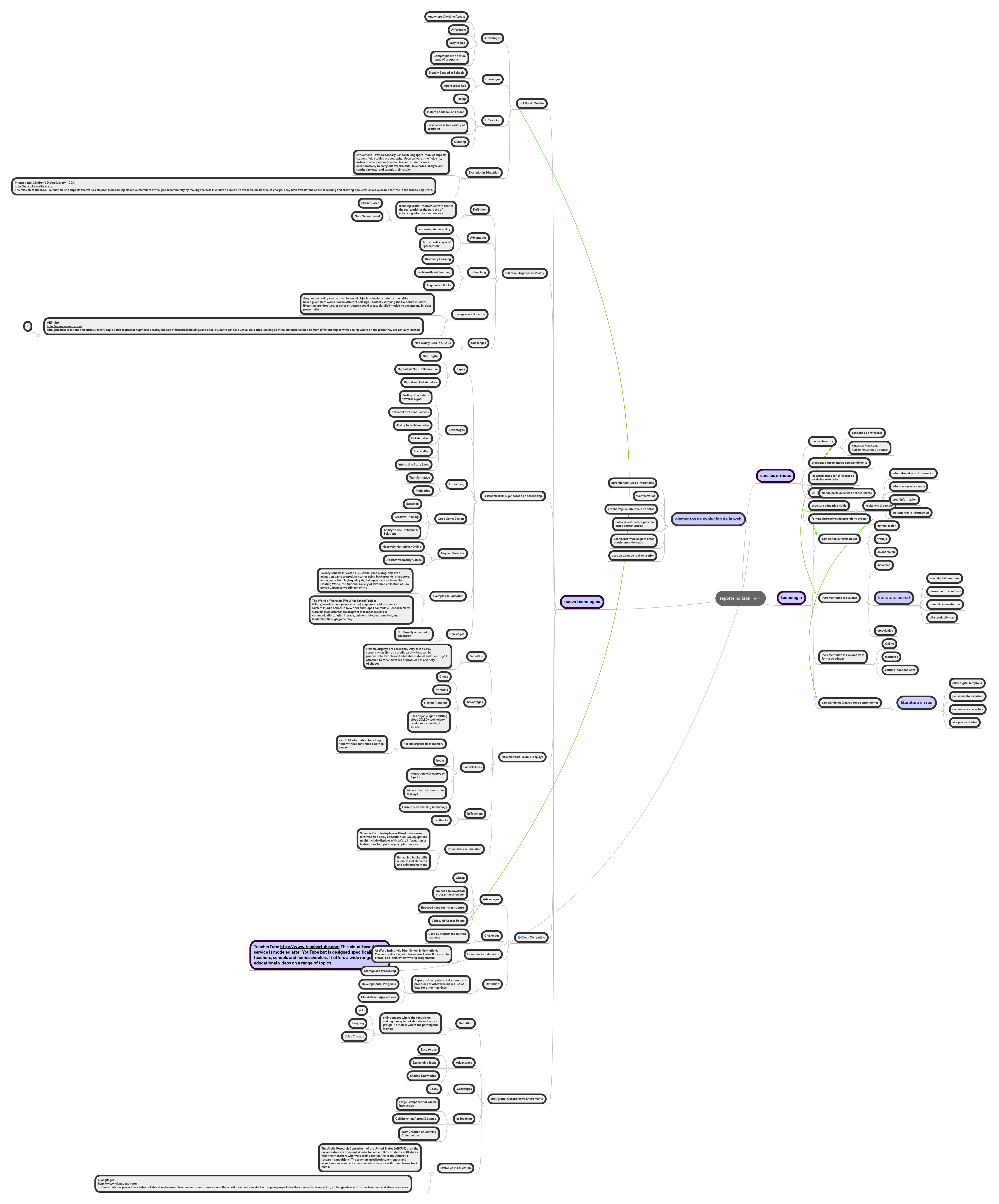 reporte horizon | MindMeister Mind map
