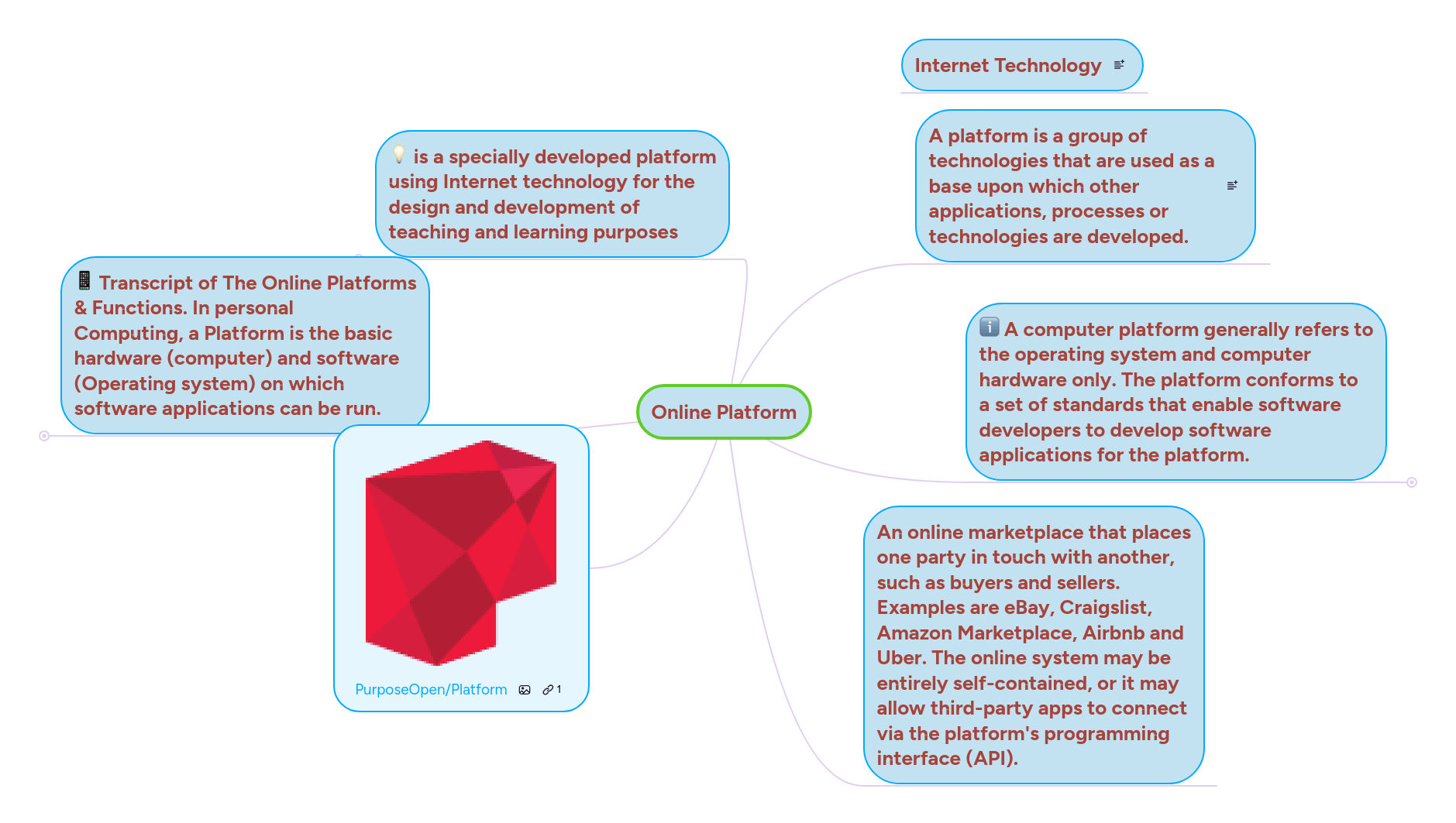Online Platform | MindMeister Mind map