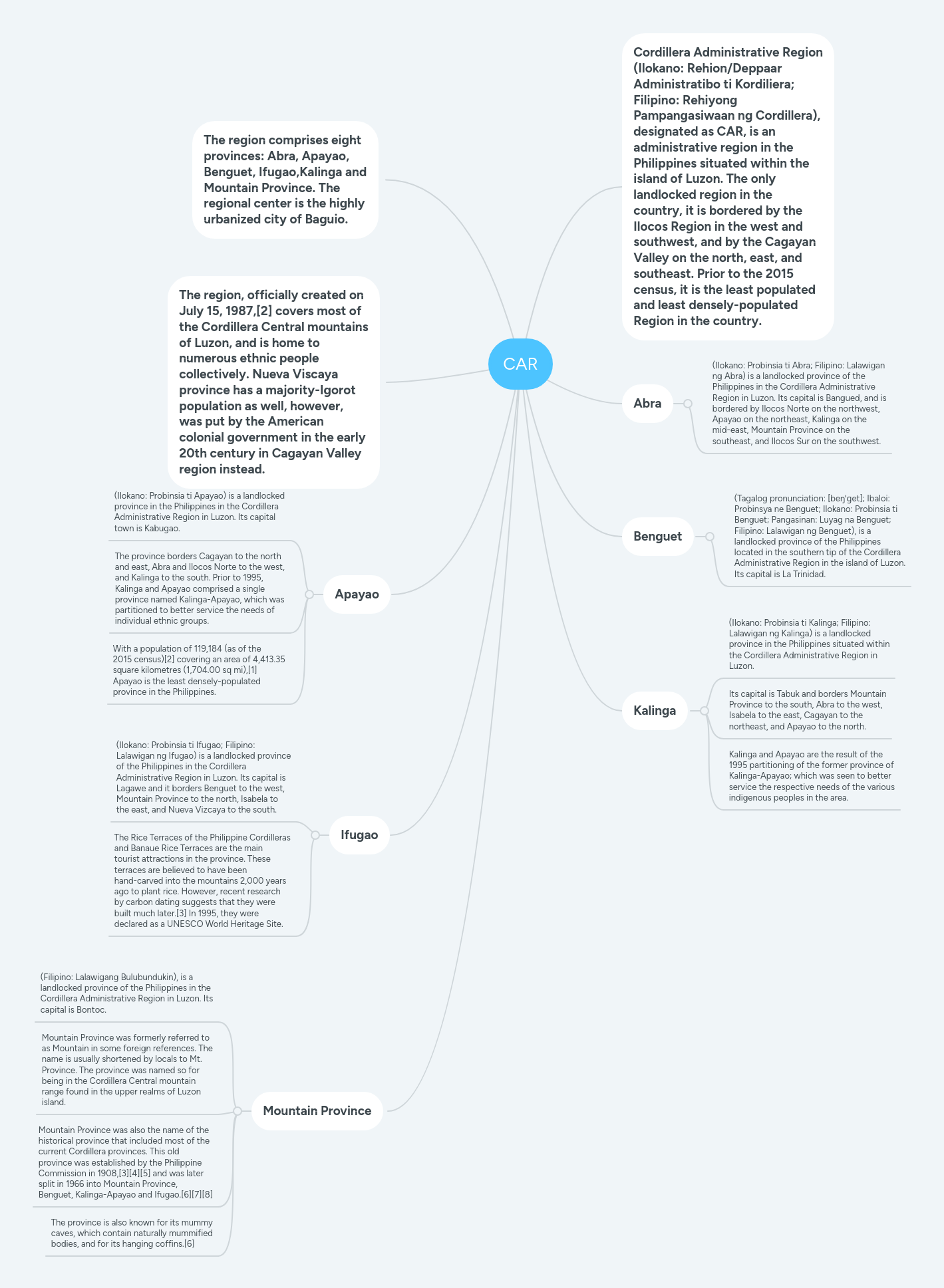 CAR | MindMeister Mind Map