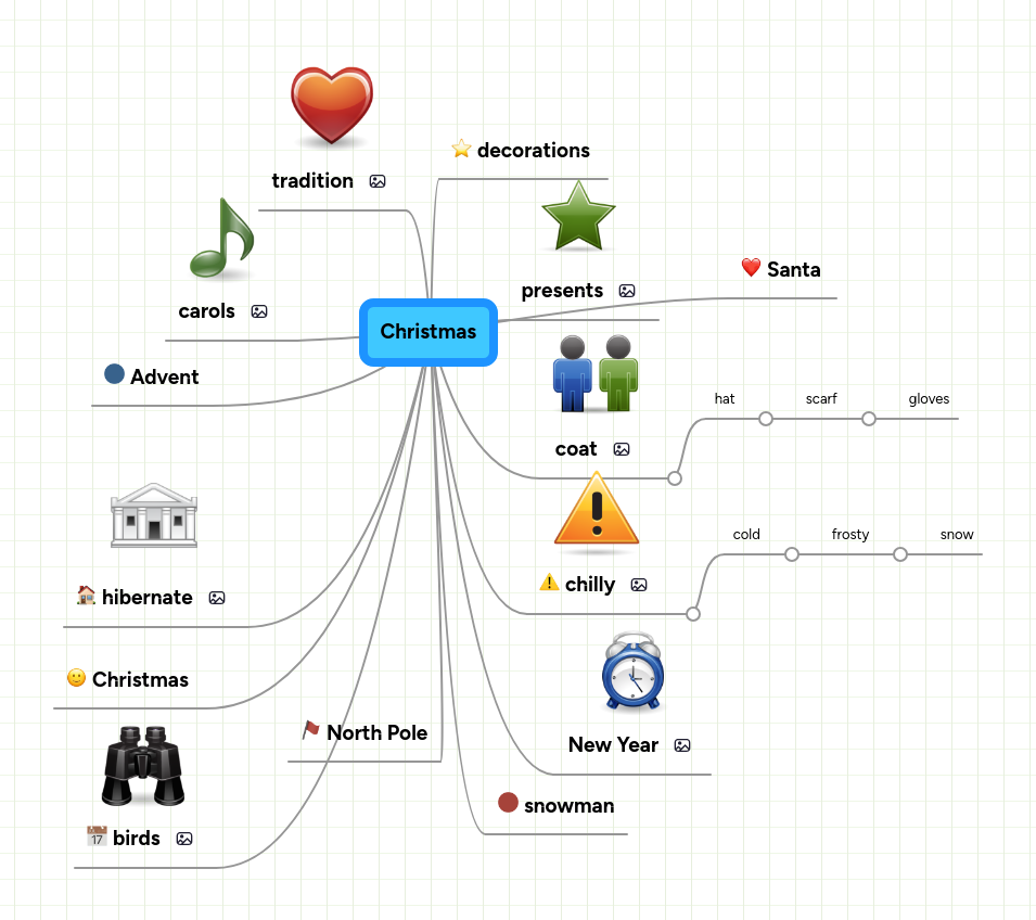Christmas | MindMeister Mind map